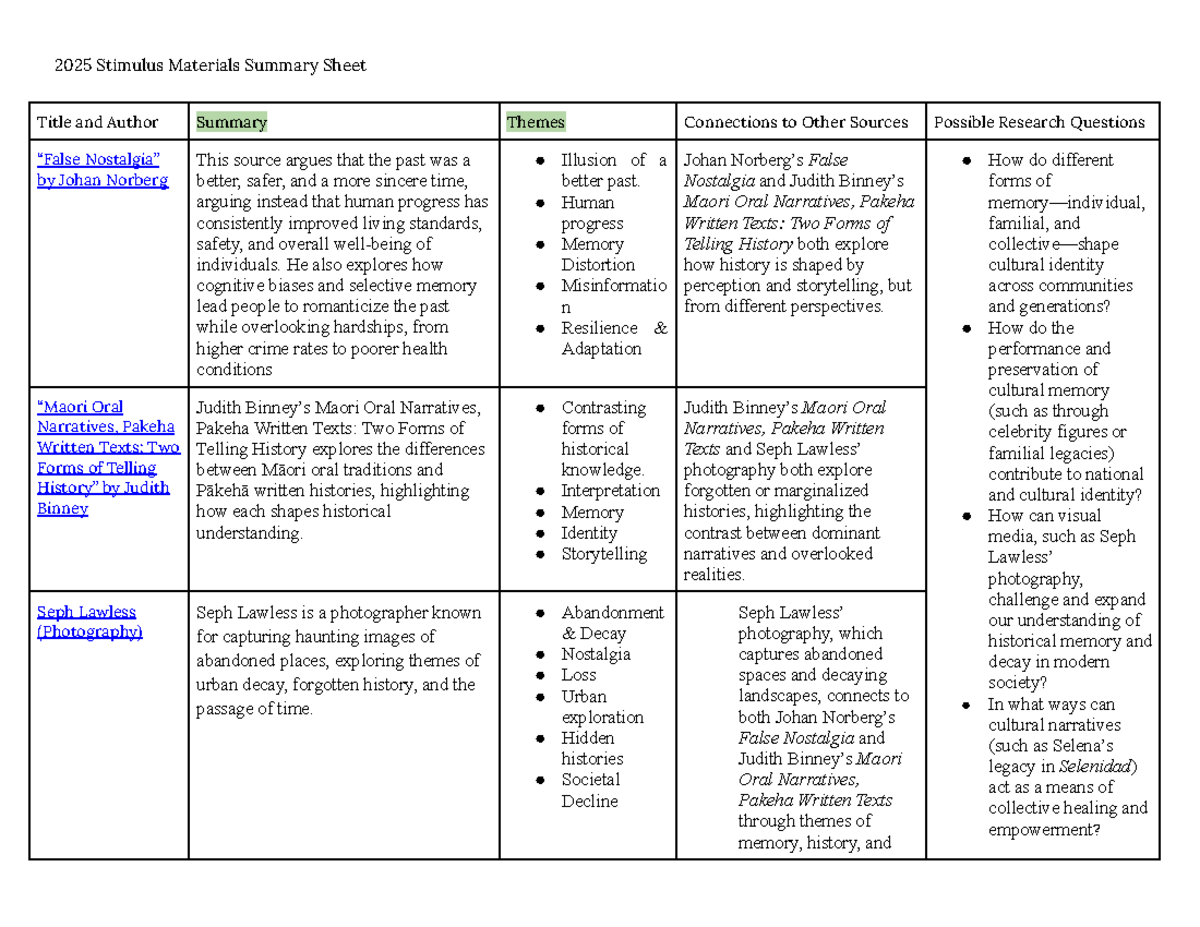 2025 IWA Stimulus Materials Summary: Key Themes and Insights - Studocu