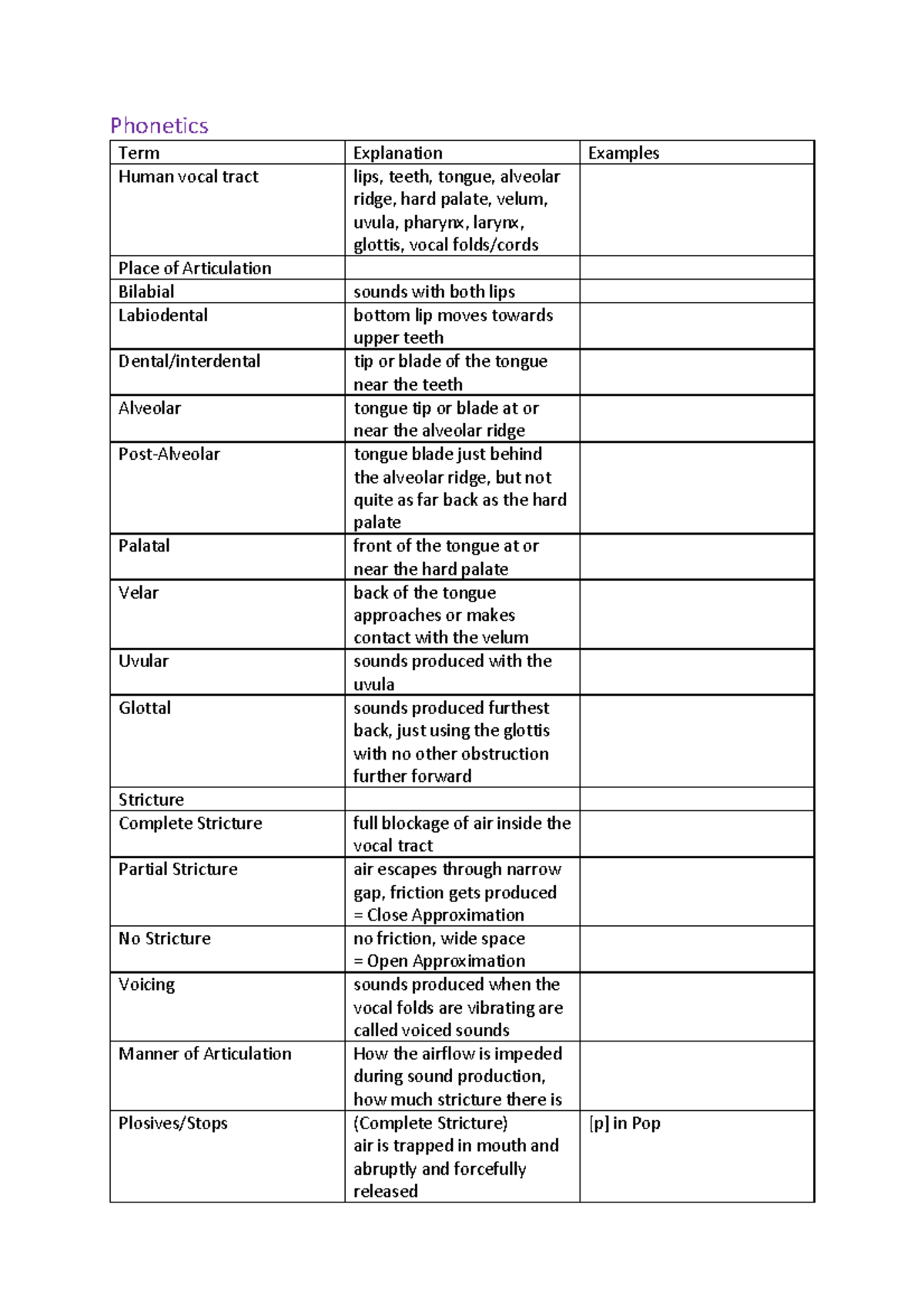 LING 101 Final Exam Notes: Phonetics and Phonology Study Guide - Studocu