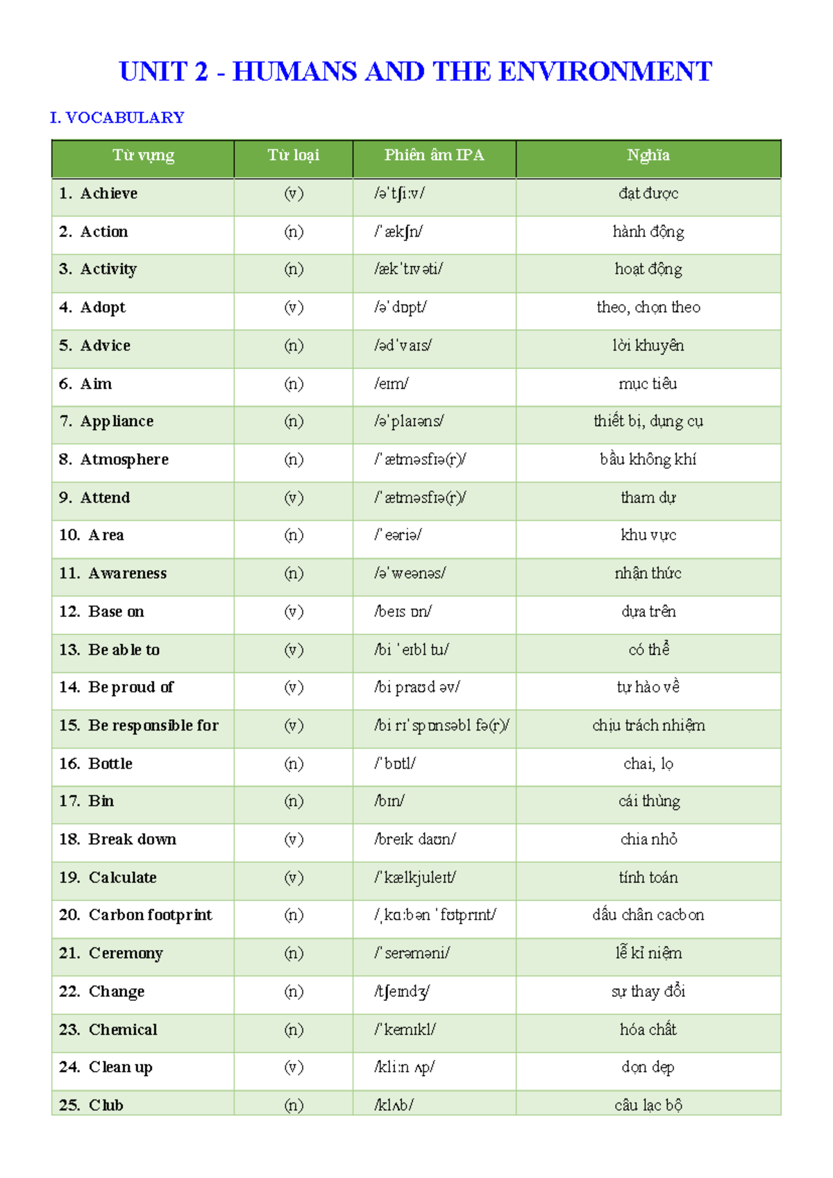 UNIT 2 - Humans and the Environment Vocabulary & Structures - Studocu