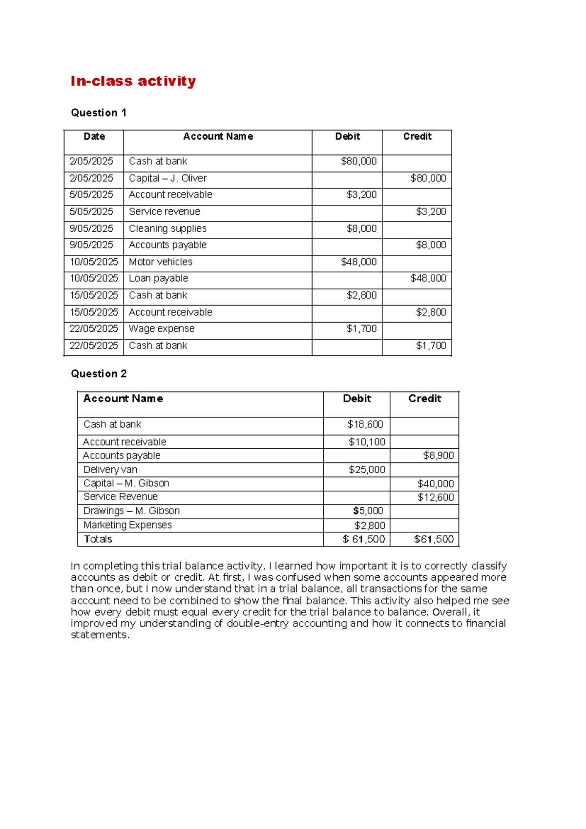 In-Class Activity Worksheet: Trial Balance Insights - Studocu