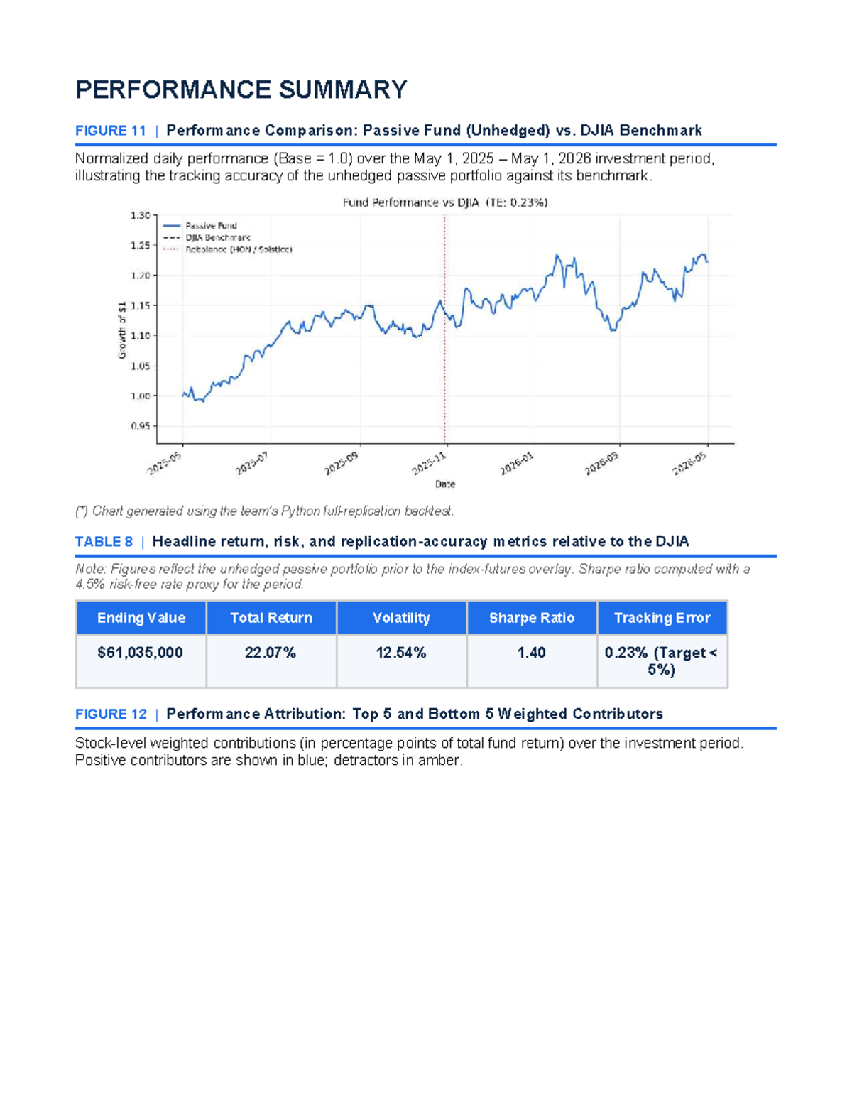 Performance Summary: Passive Fund vs. DJIA Benchmark Analysis - Studocu
