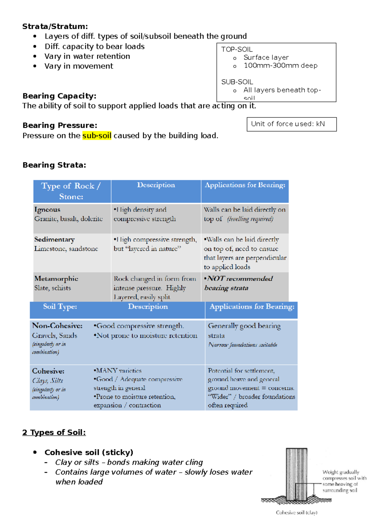 Bearing Stratum & Foundation Types - Strata/Stratum: Layers of diff ...