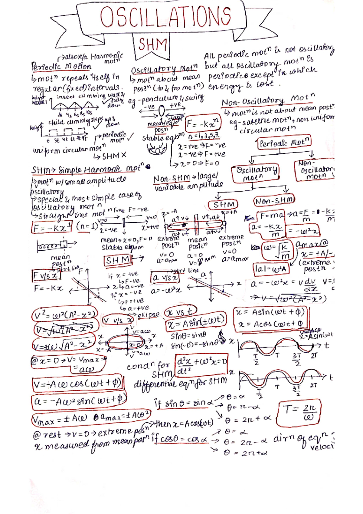 Oscillation short notes - OSCILLATIONS SHM Harmonic AIL periodic motn ...