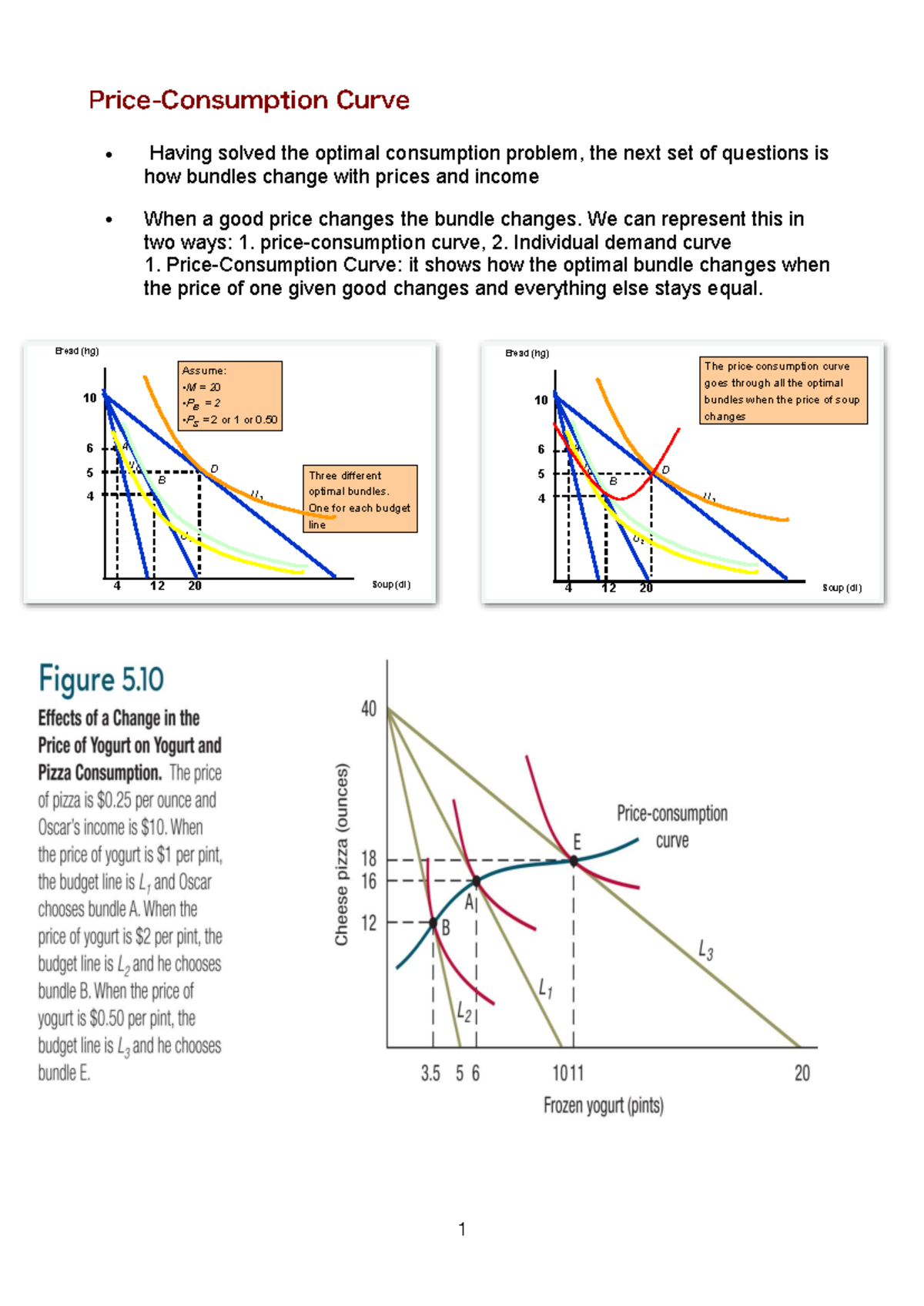 Microeconomics II: Price-Consumption and Demand Curves Overview - Studocu