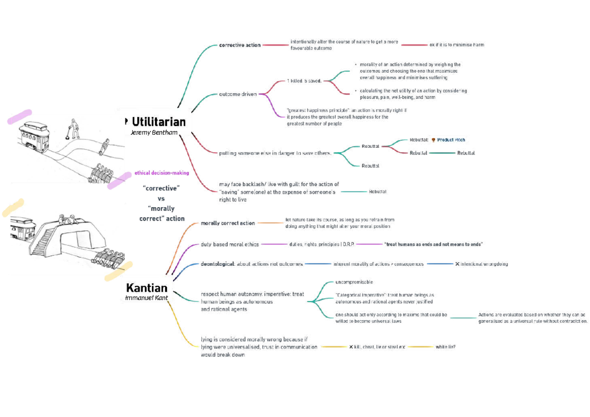Kantianism vs utilitarianism: ethical dilemmas and moral outcomes - Studocu