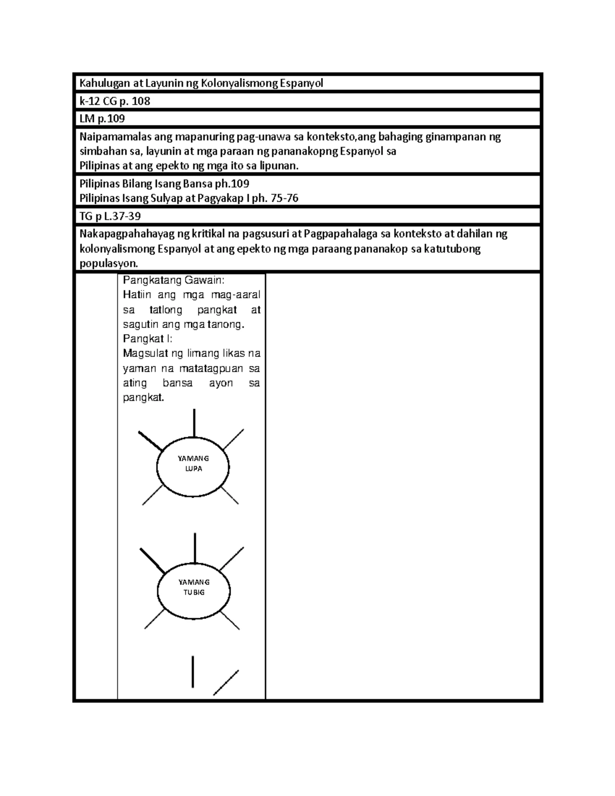 AP 9 LP - Patakarang Piskal: Banghay Aralin at Mga Layunin - Studocu