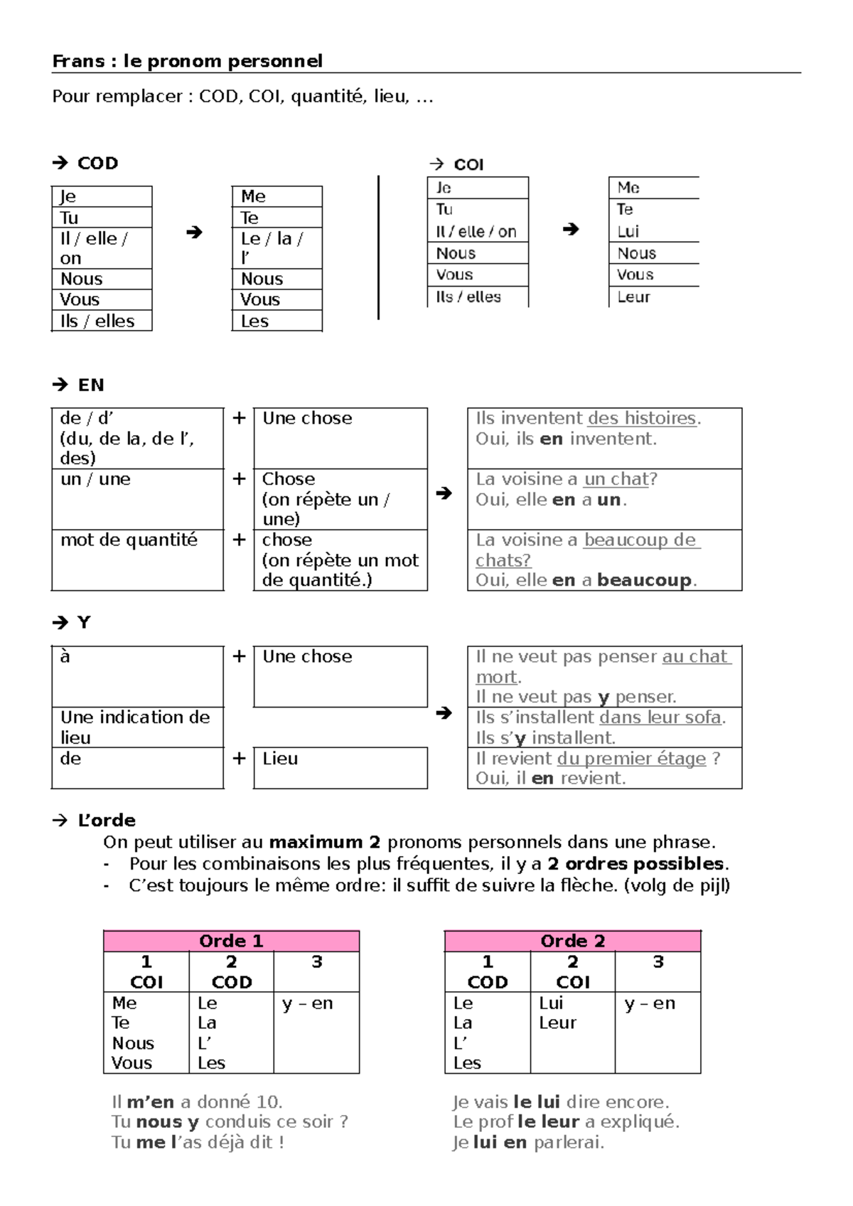 Pronoms personnels : COD, COI, quantité, lieu - Cours de Français - Studocu
