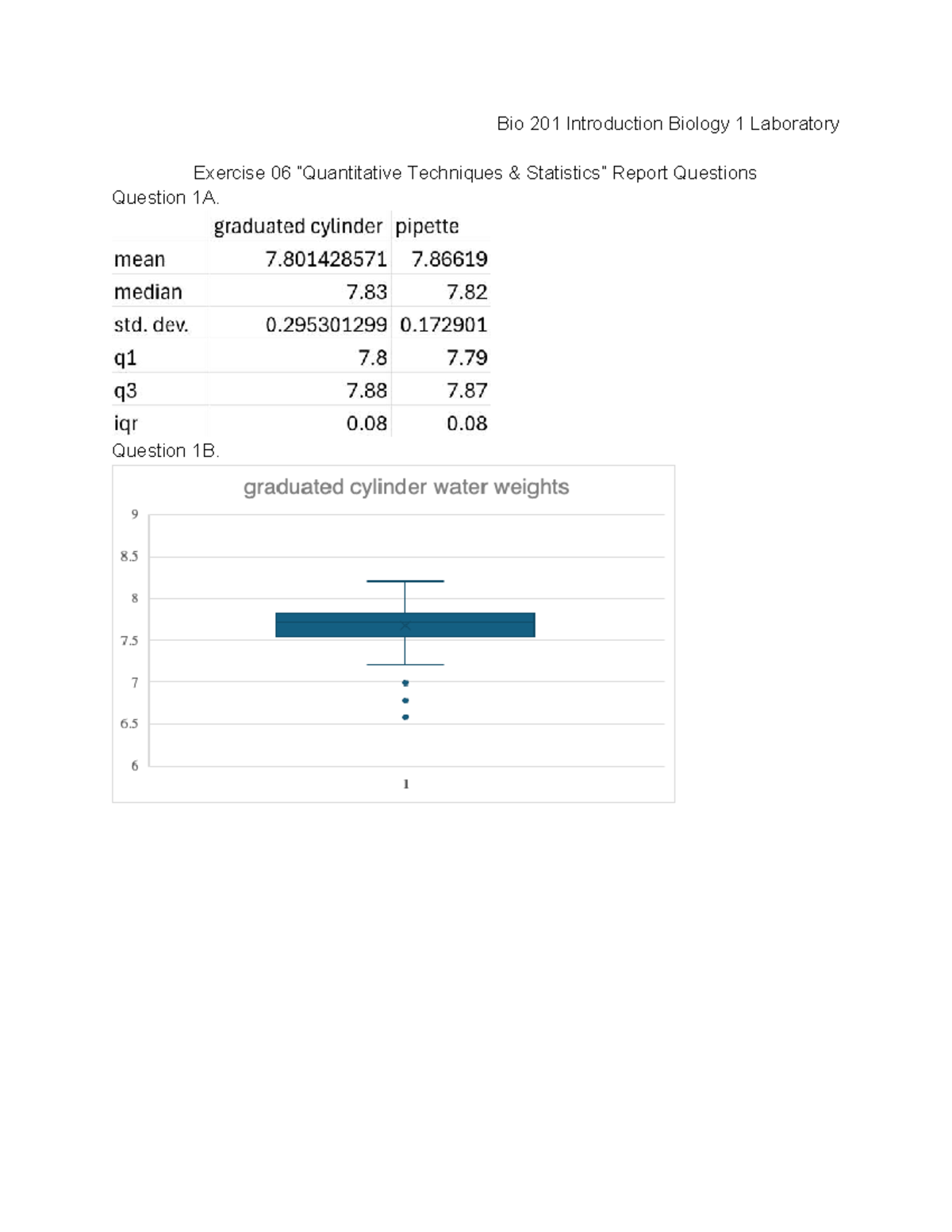 Bio 201 Lab Report 06: Precision in Graduated Cylinder vs. Pipette ...