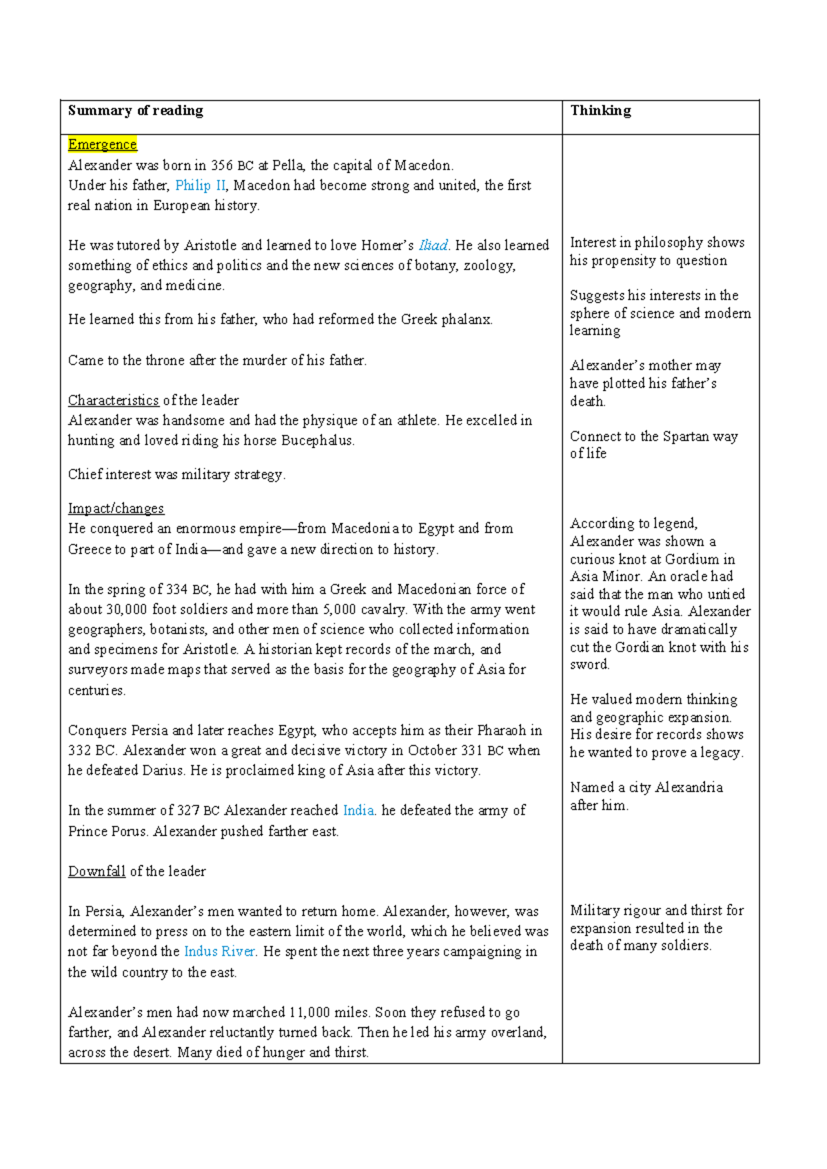 Alexander the Great: Key Notes on His Life and Conquests - Studocu