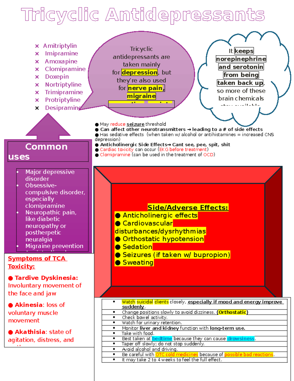 TCA Psych Med Notes: Uses, Effects, and Toxicity Overview - Studocu