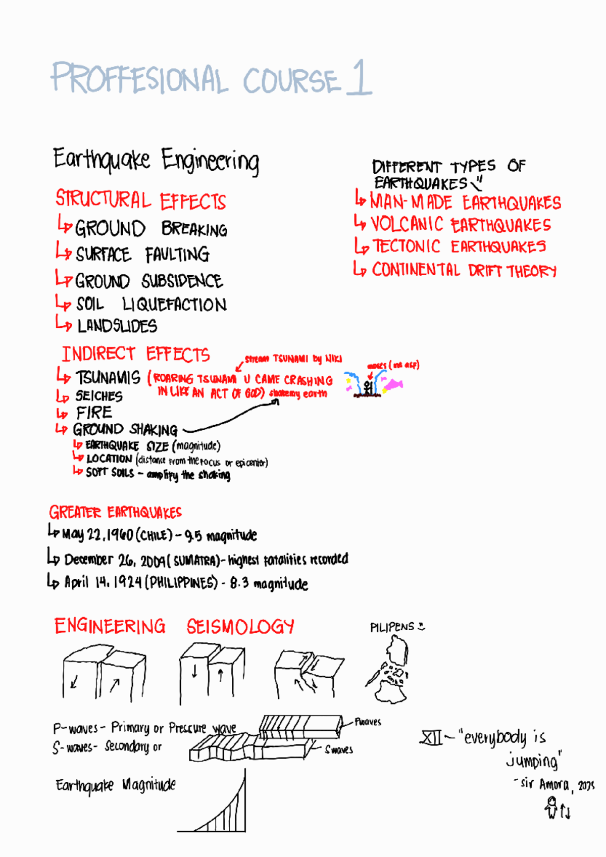 PC 1 Earthquake Engineering: Types, Effects, and Design Considerations ...