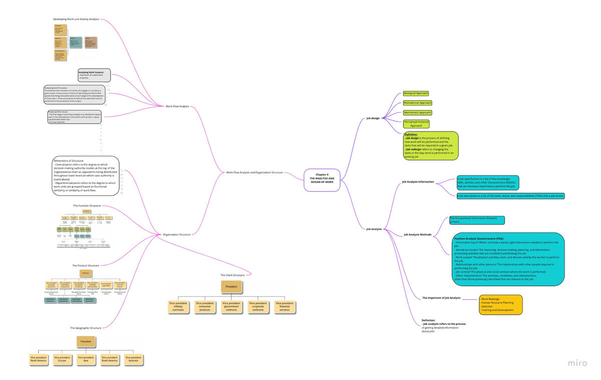 My first board - Mind map HRM chapter ... - Human Resource Management ...