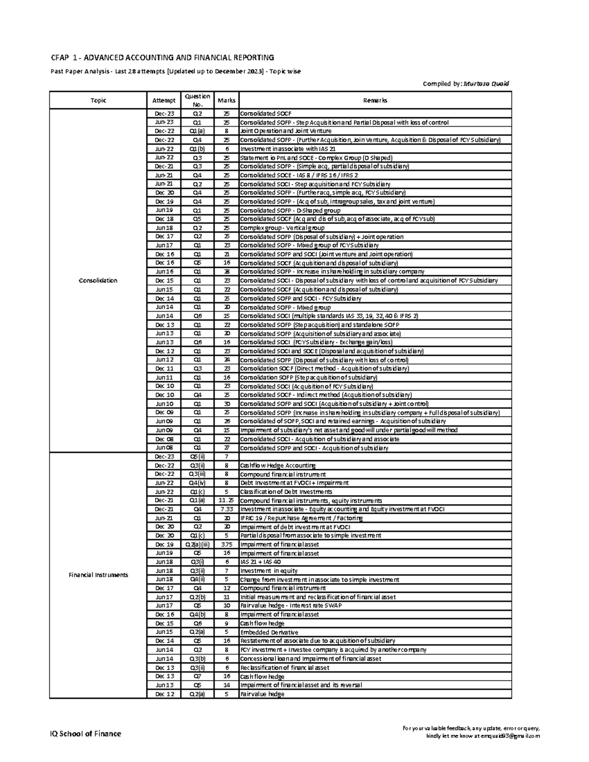 Past Paper Analysis - AAFR - Latest 28 Attempts (Updated Dec 2023 ...