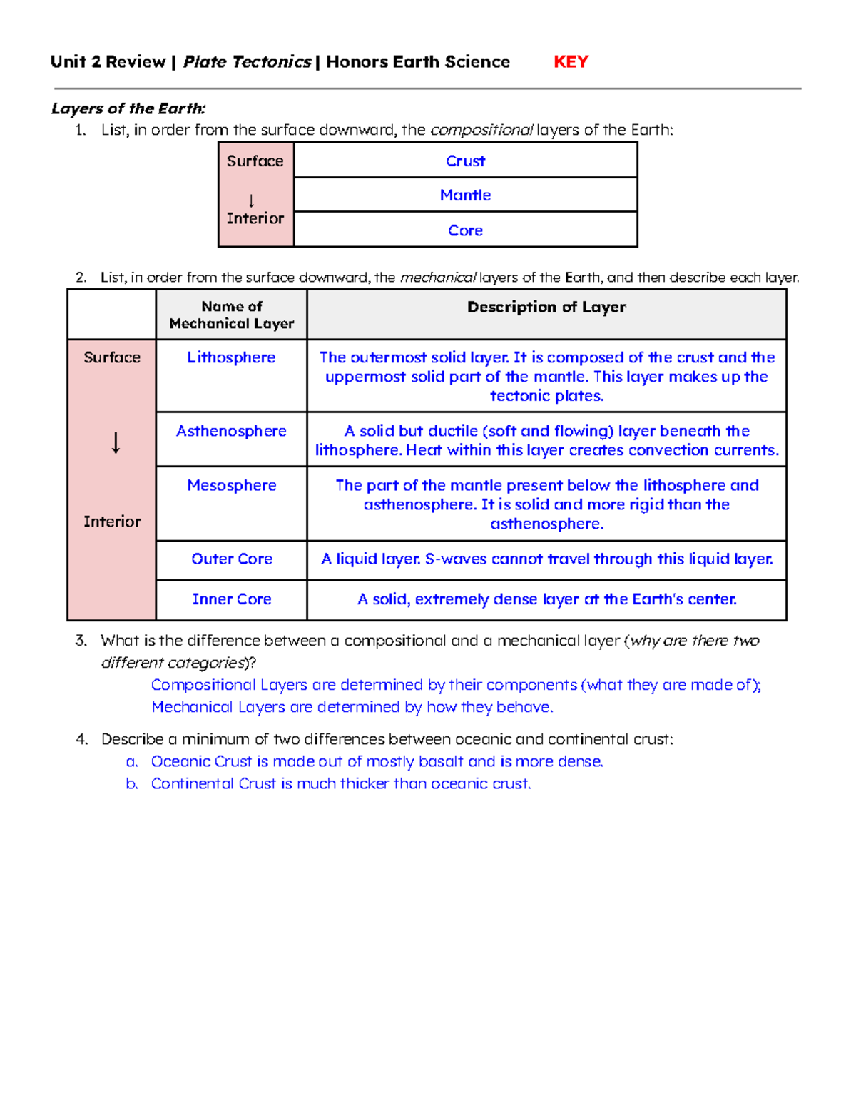 Unit 2 Review: Plate Tectonics | Honors Earth Science Study Guide - Studocu