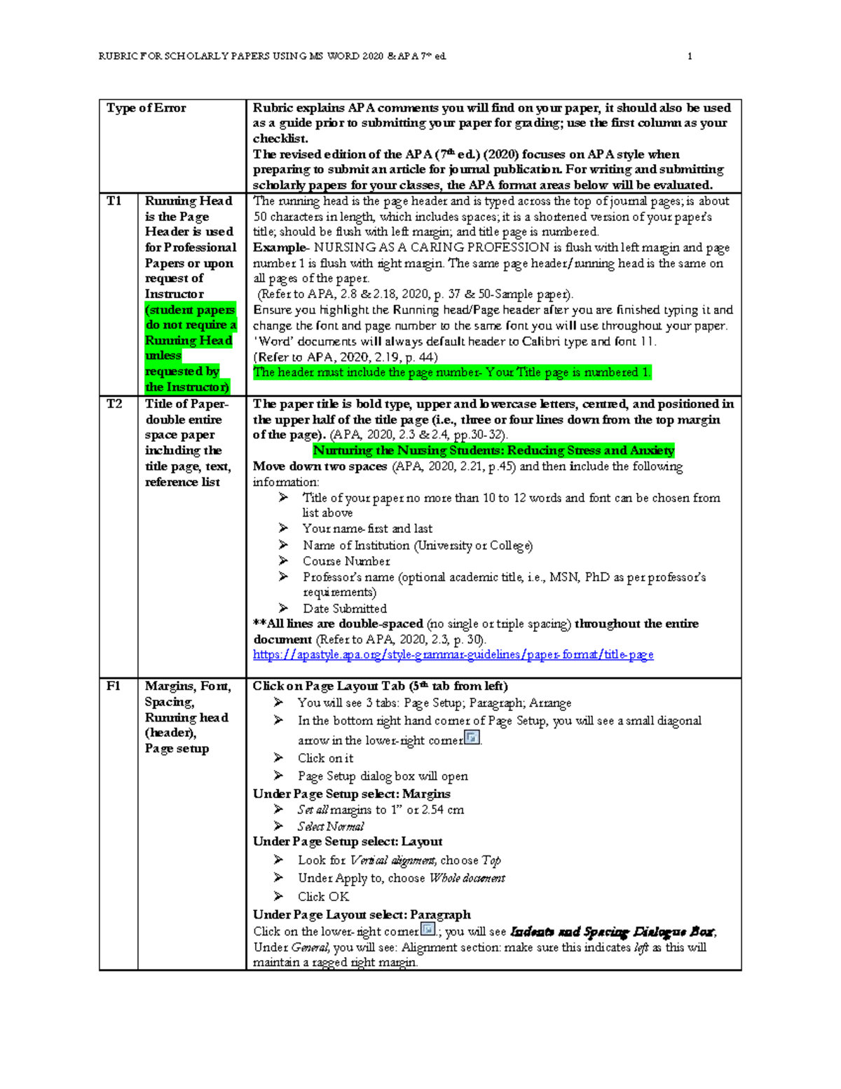 APA rubric & APA (7th ed.) Aug. 2022 - RUBRIC FOR SCHOLARLY PAPERS ...