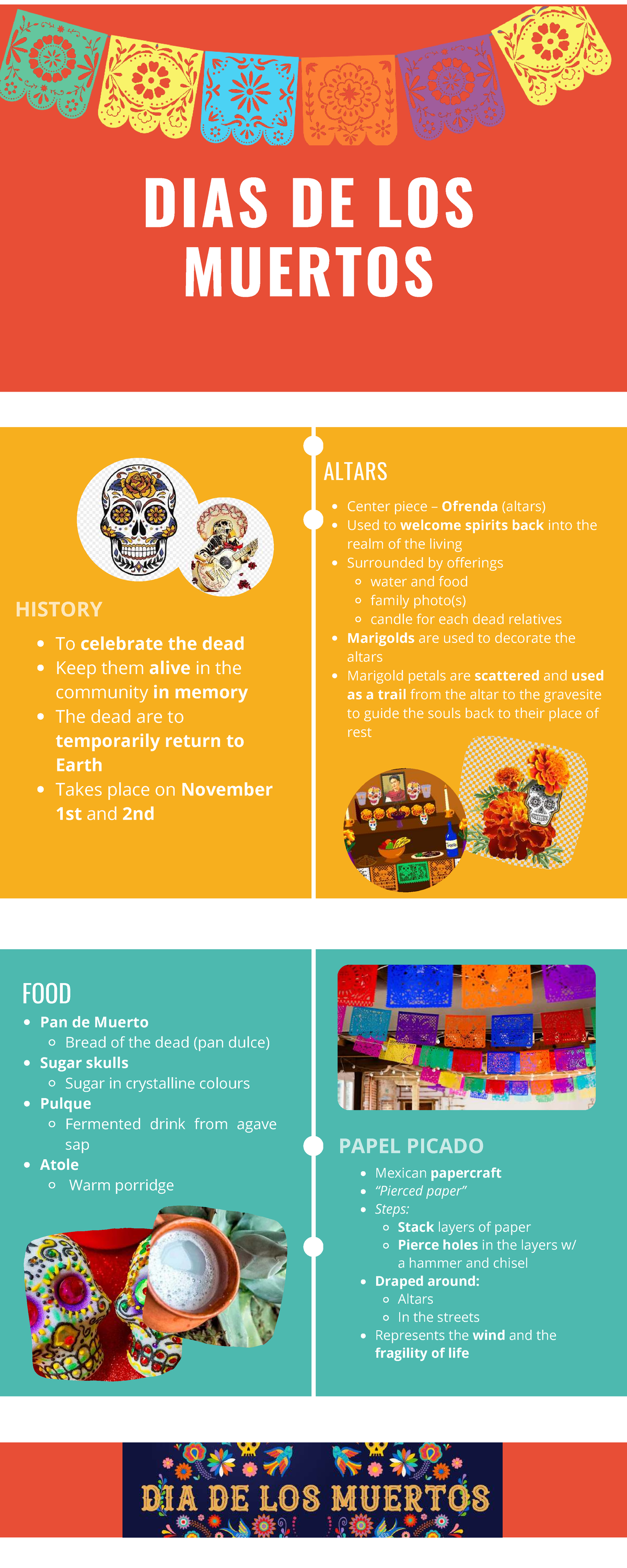 DIAS DE LOS MUERTOS ALTARS: HISTORY & CELEBRATION INFOGRAPHIC - Studocu