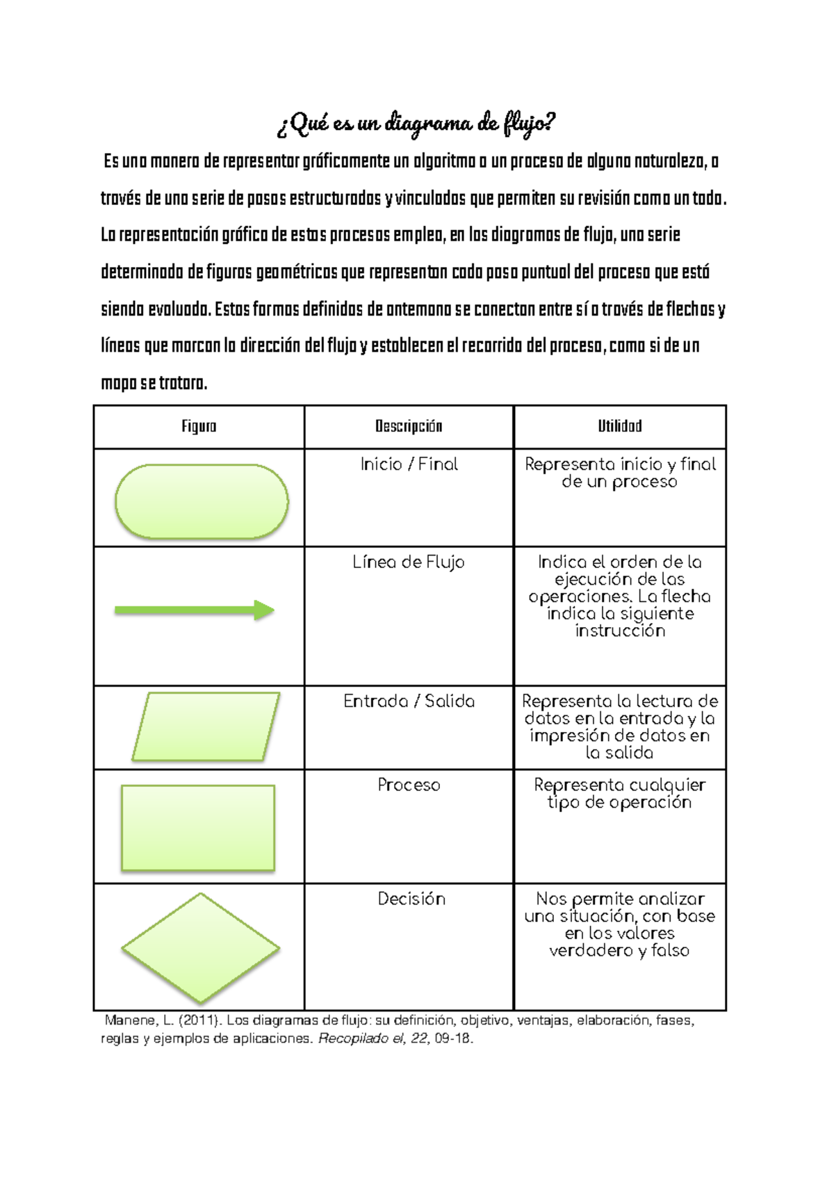 Diagrama de Flujo: Definición y Significado de sus Figuras - Studocu