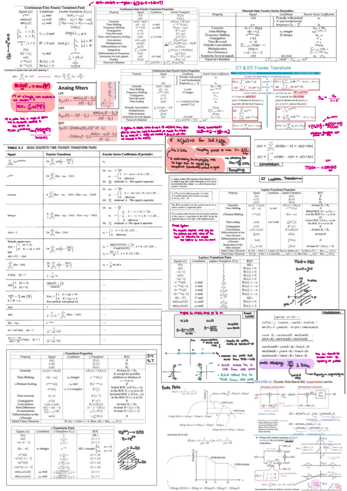 Signals and Systems Cheat Sheet (Course Code: X) - Studeersnel