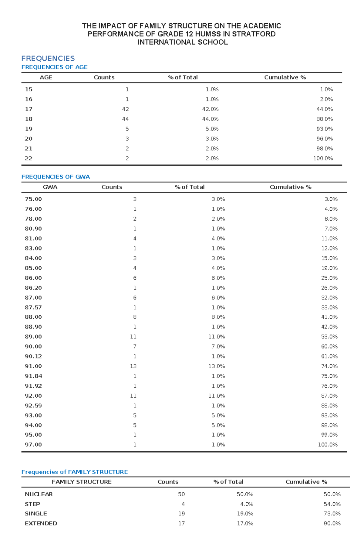 The Impact of Family Structure on Grade 12 Academic Performance in ...