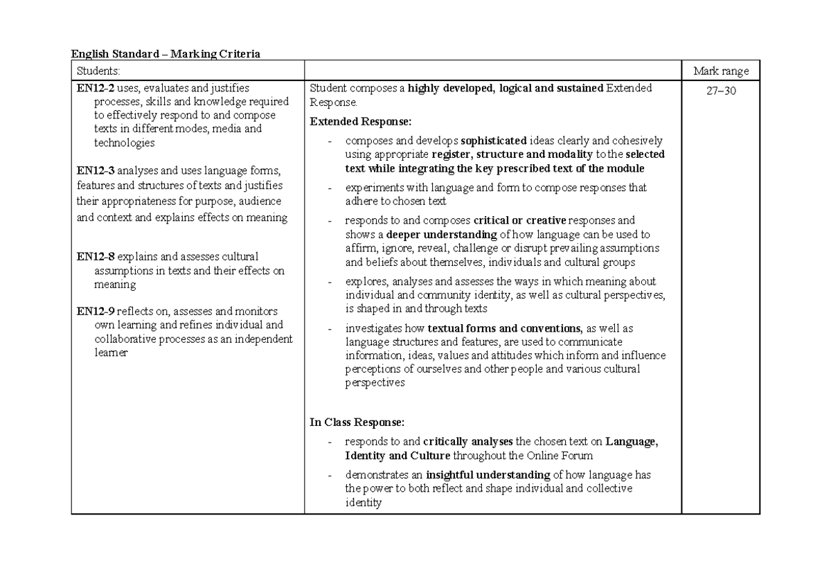 Yr 12 2026 English Standard Task 2: Extended Response Marking Criteria ...
