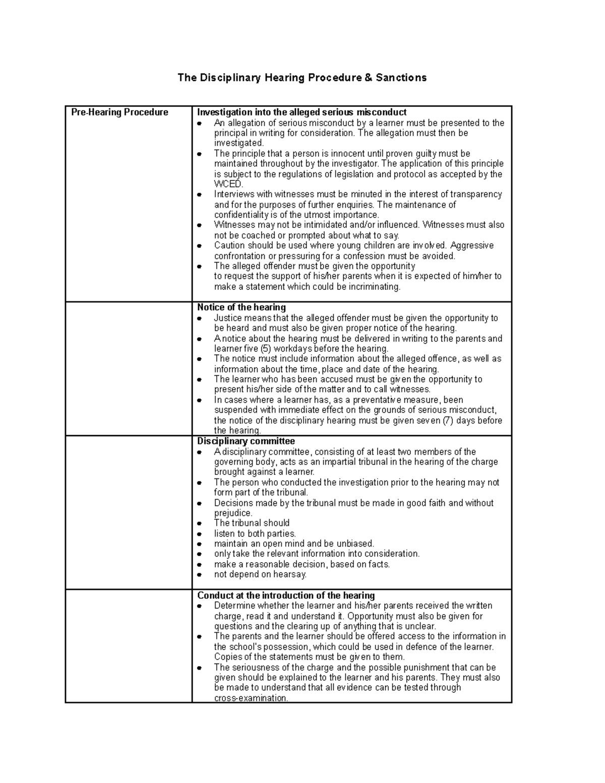The Disciplinary Hearing Procedure & Sanctions Overview - Studocu