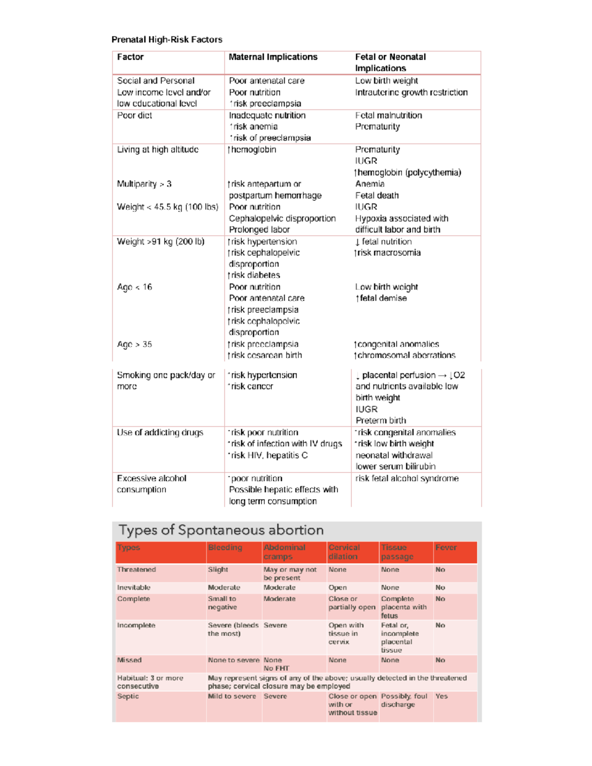 High-Risk Pregnancy Factors - Prenatal Factors Factor Maternal ...