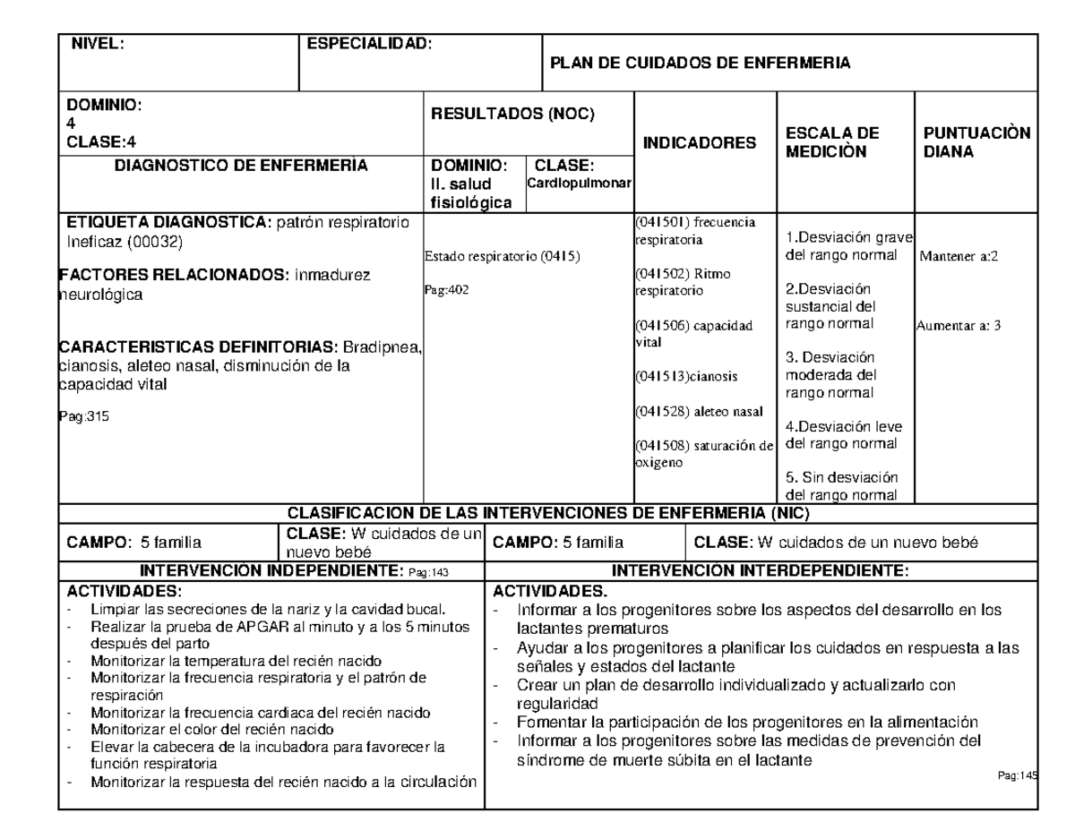 Plan de Cuidados de Enfermería para Lactantes: Proceso y Diagnóstico ...