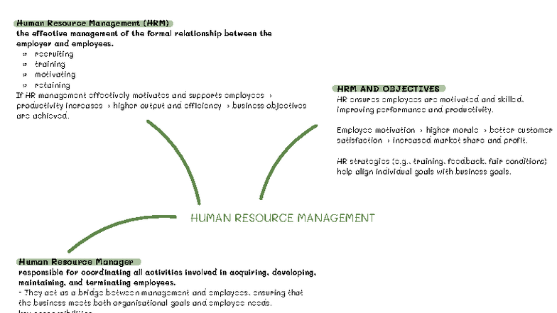 Human Resource Management (HRM) Strategies and Theories Overview - Studocu