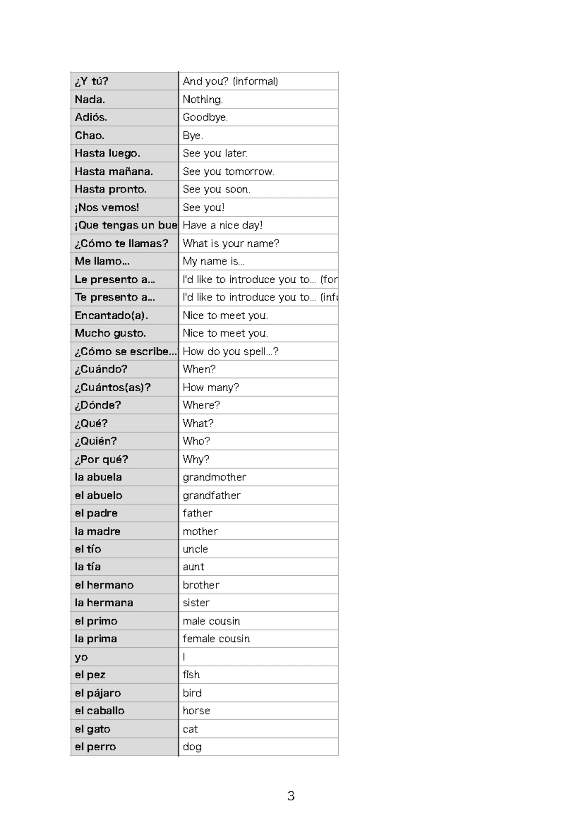 Spanish Vocabulary Complete: Essential Words and Phrases for Beginners ...