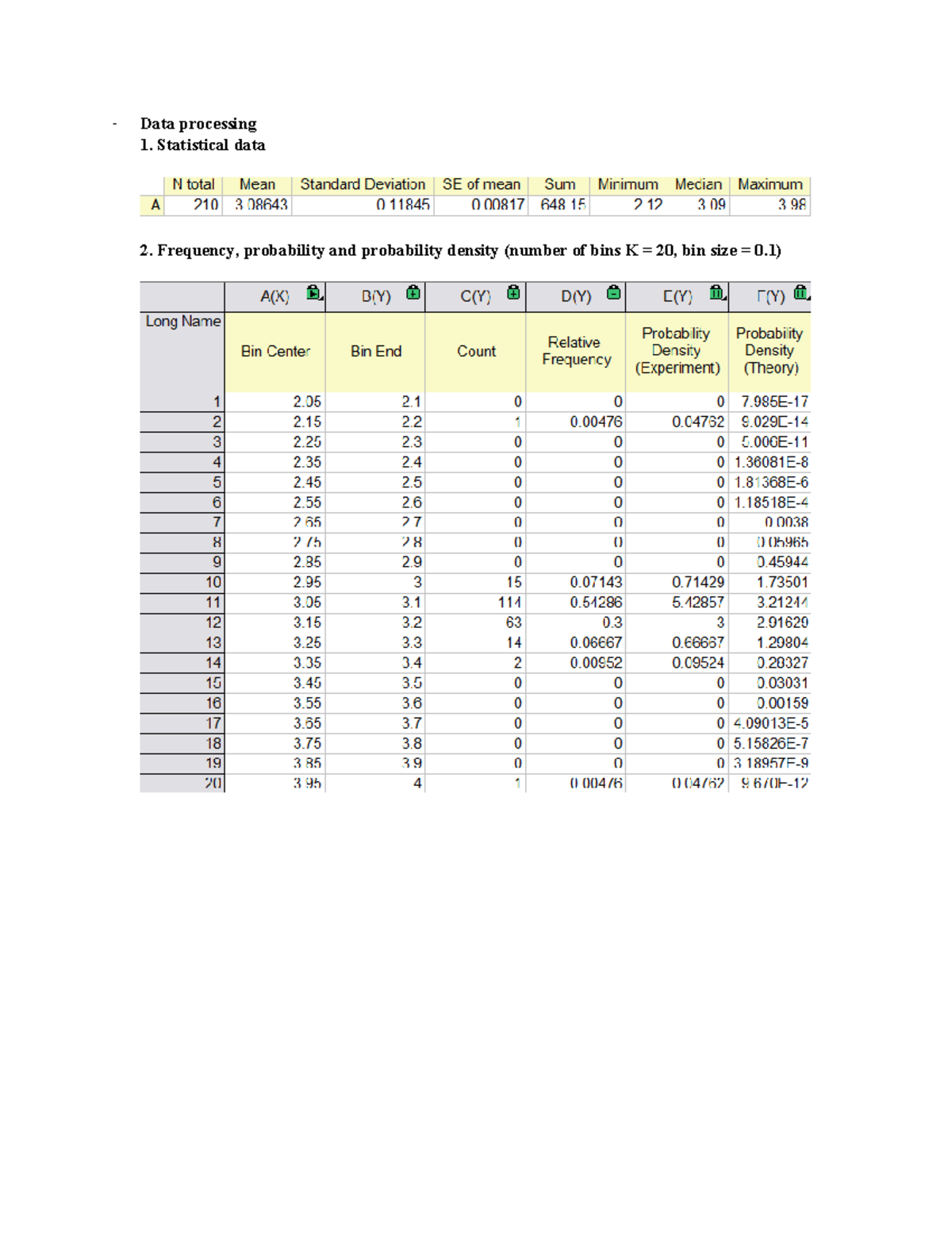 Clock timer - Report - Physics Laboratory - Data processing Statistical ...