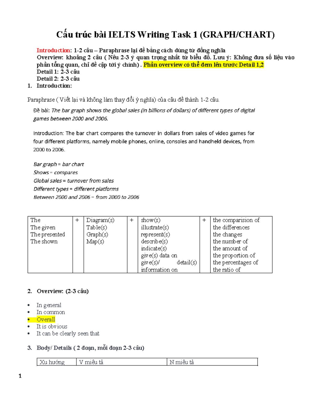 Graph Chart Task 1 - Cấu trúc bài IELTS Writing Task 1 (GRAPH/CHART ...
