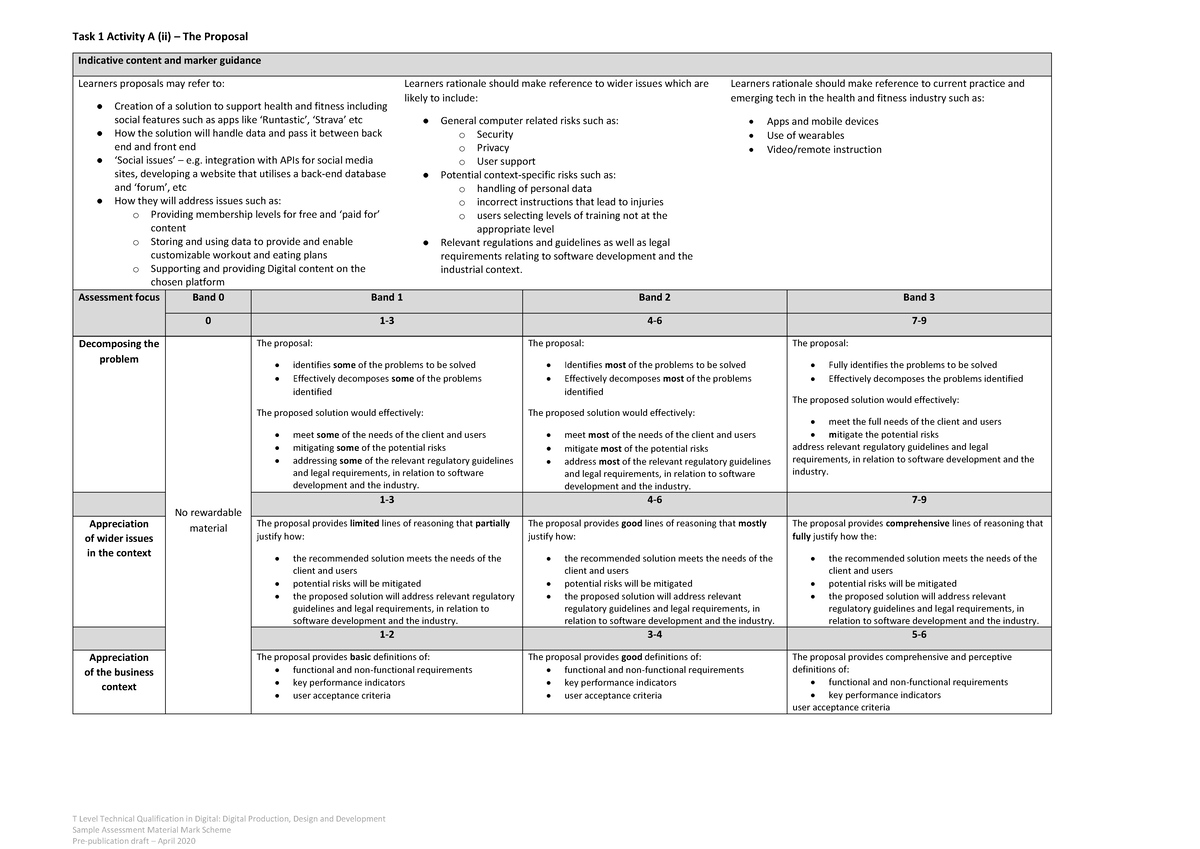 T Level Digital Production, Design & Development Mark Scheme - Studocu