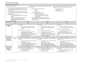 T-Level Digital Production Design and Development - Studocu