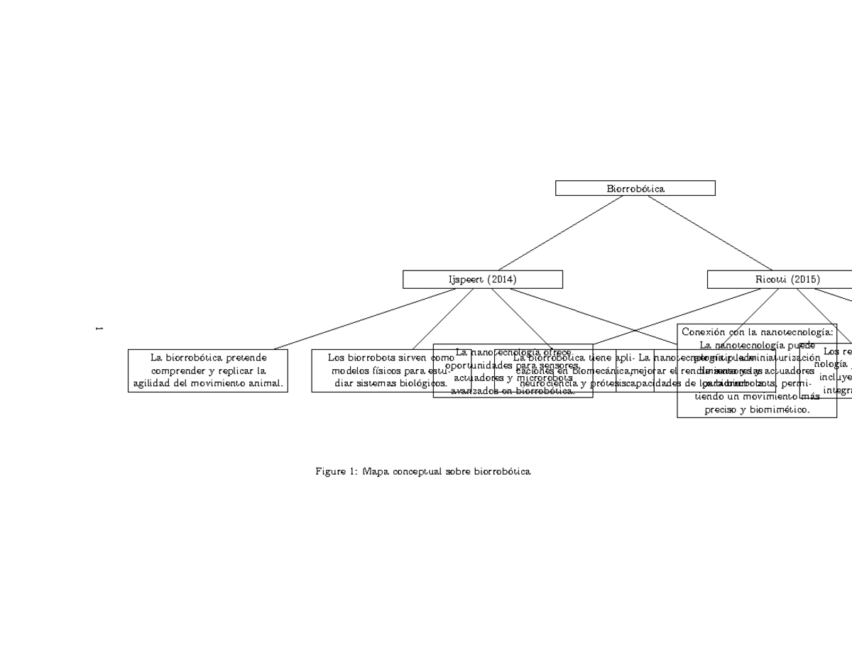 Mapa 3 - TAREAS DE FIME - Biorrob ́otica Ijspeert (2014) La biorrob ́ ...