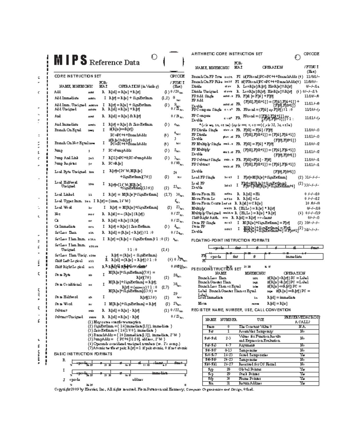 MIPS Instruction Set Cheat Sheet: Quick Reference Guide - Studocu