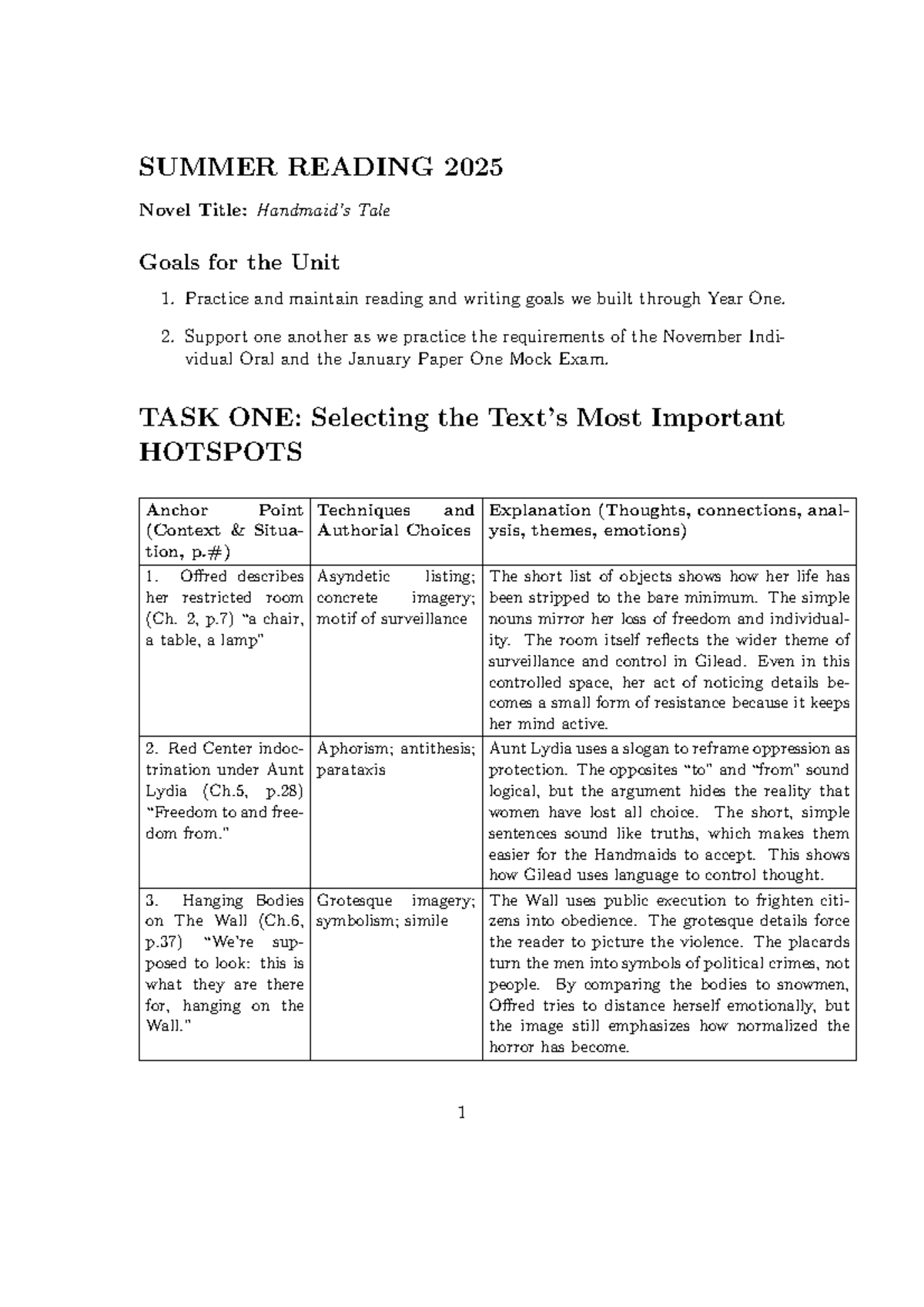 Summer Reading 2025: Analyzing Themes in "The Handmaid's Tale" - Studocu