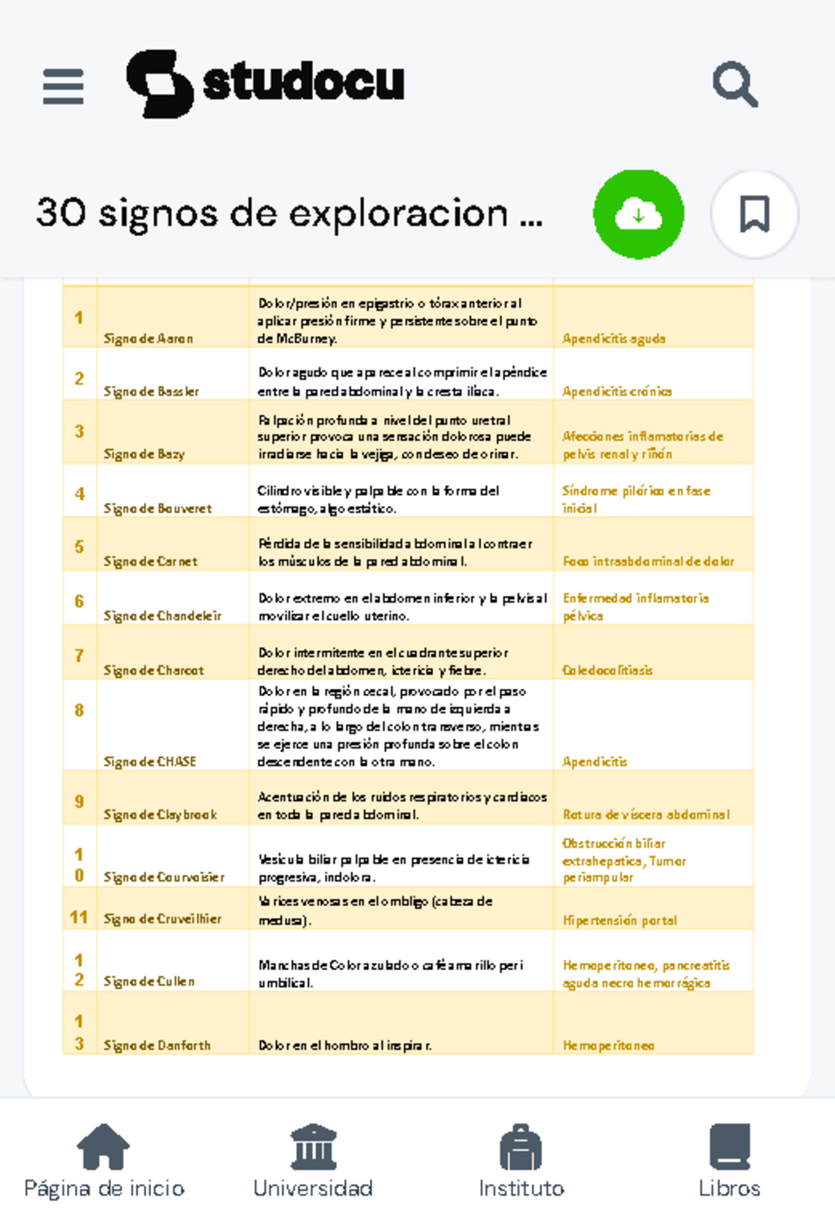 30 signos de exploracion abdominal - Apendicitis aguda 2 Signo de ...