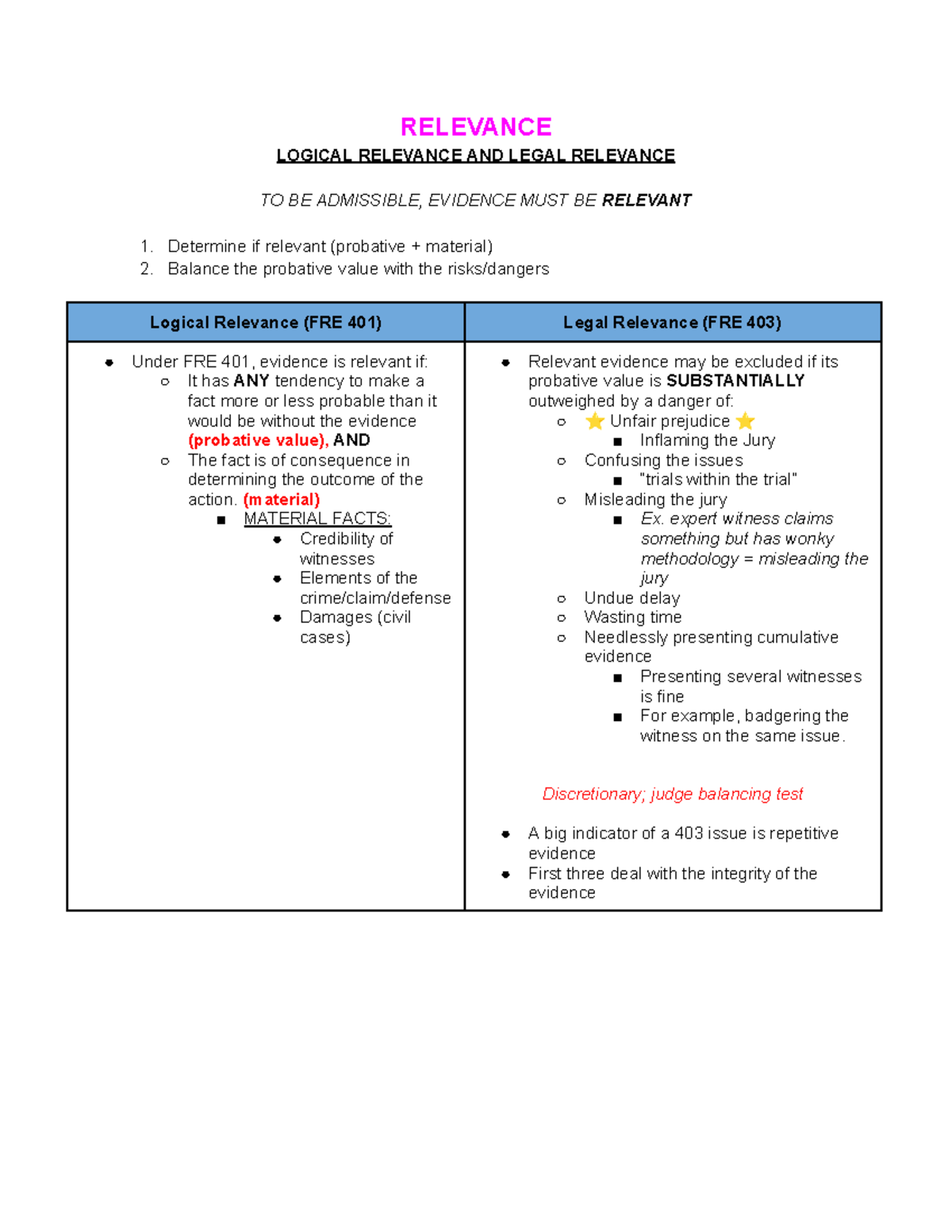 FRE Evidence Notes: Relevance, Admissibility, and Witness Competence ...