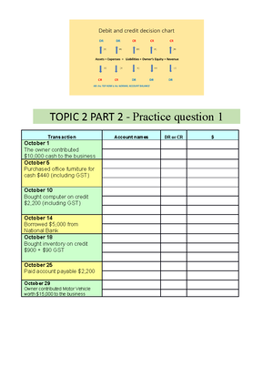 2 Example - POSTING FROM SUBSIDIARY JOURNALS TO GENERAL LEDGERS ...