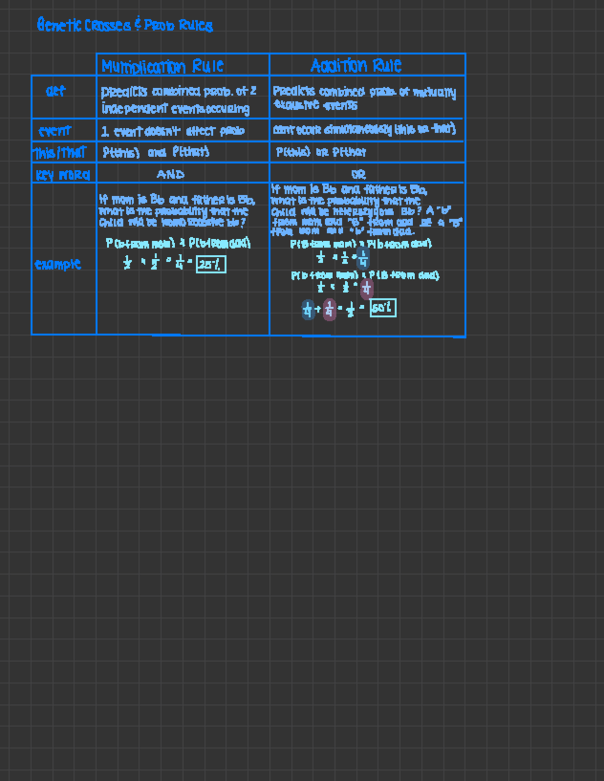 Genetic Crosses and Probability Rules: Fundamental Concepts - Genetic ...