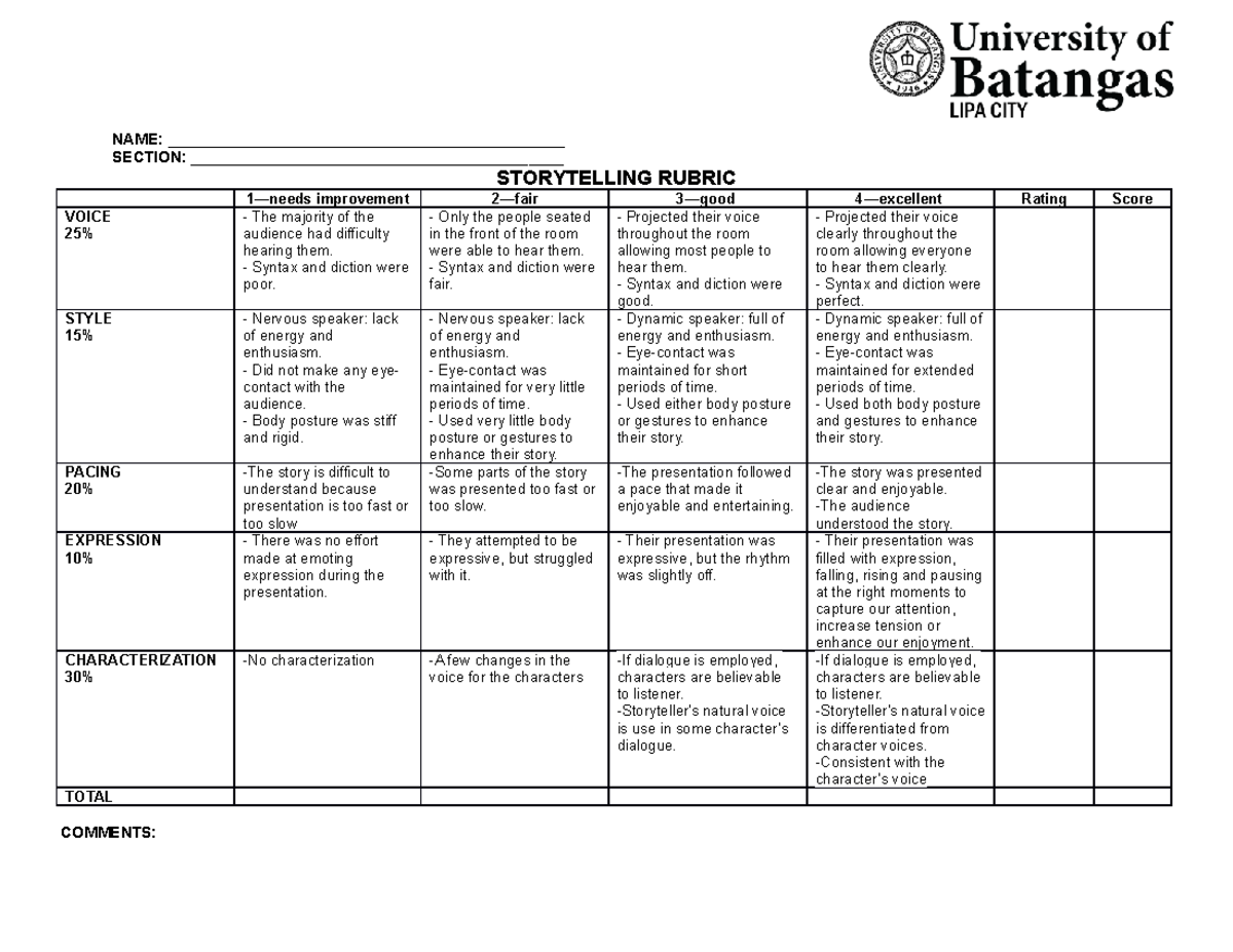Storytelling Rubric for Assessment in Public Speaking & Presentation ...