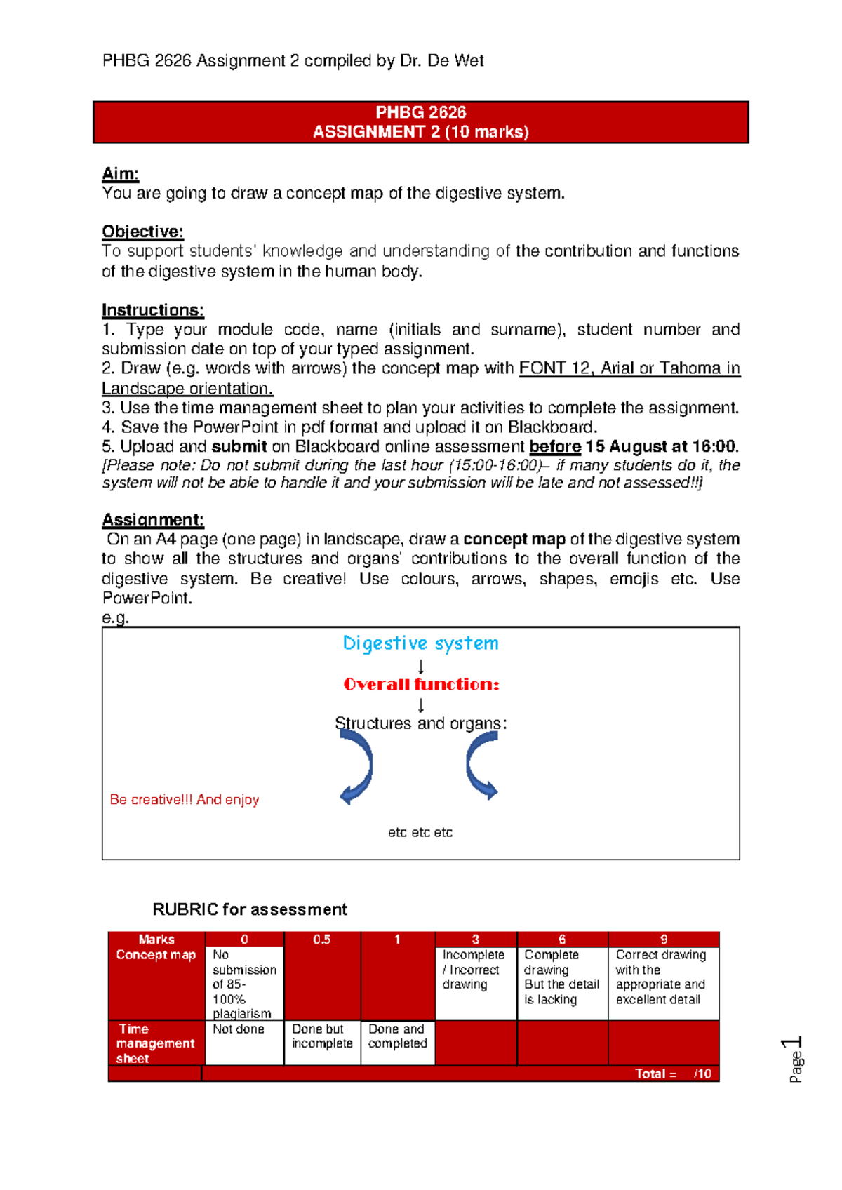 PHBG 2626 Assignment 2: Concept Map of the Digestive System - Studocu