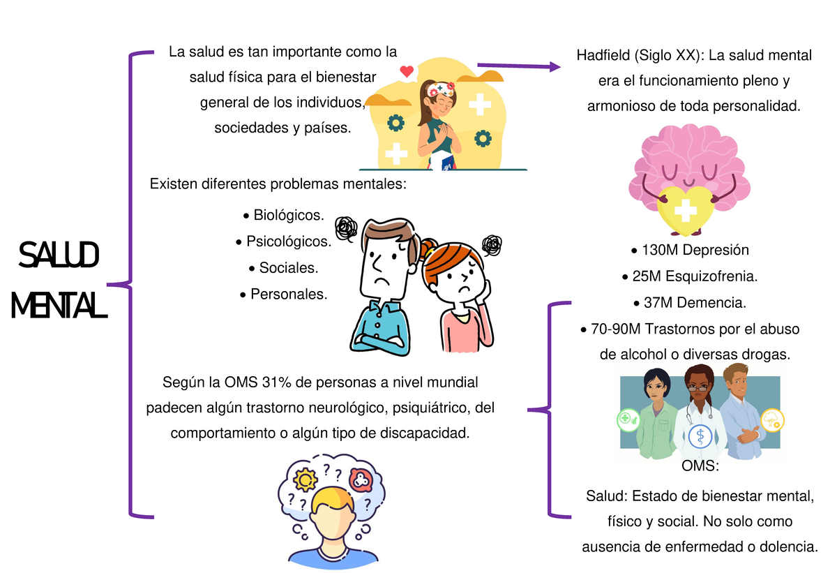 2. Salud Mental - Conceptos y Dimensiones Esenciales - Studocu