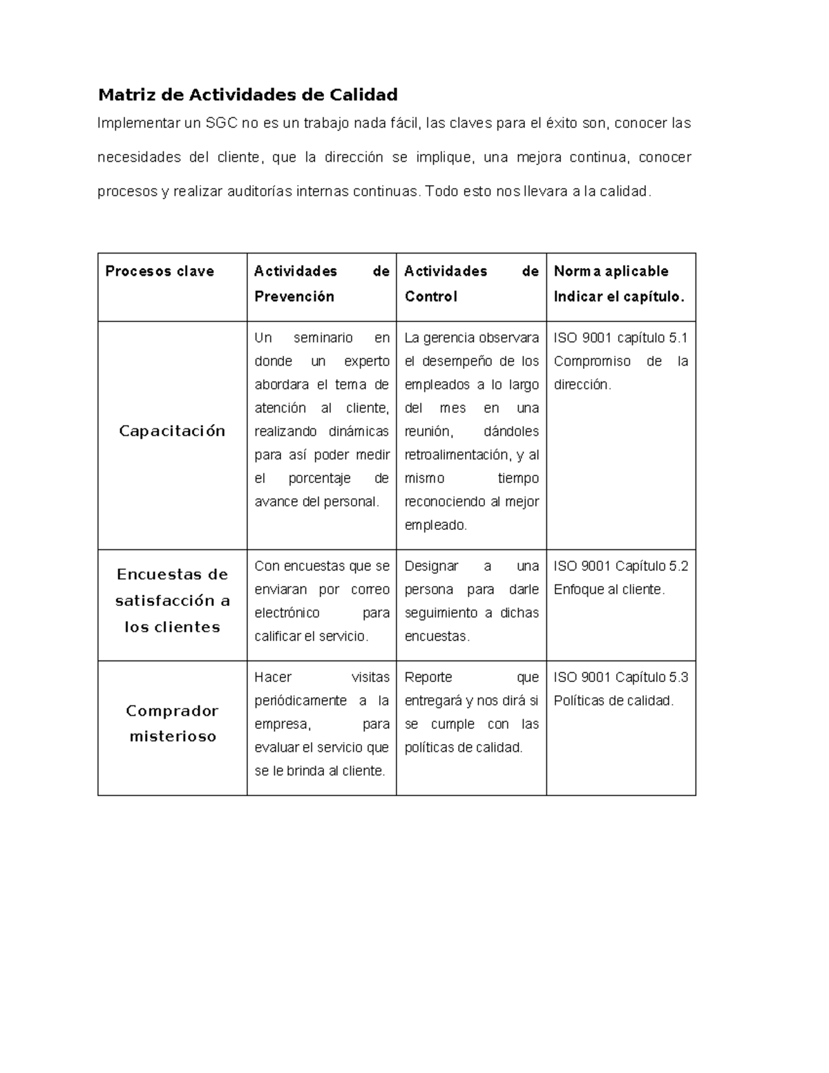 Matriz de Actividades de Calidad - ISO 9001 Capítulo 5 Resumen - Studocu
