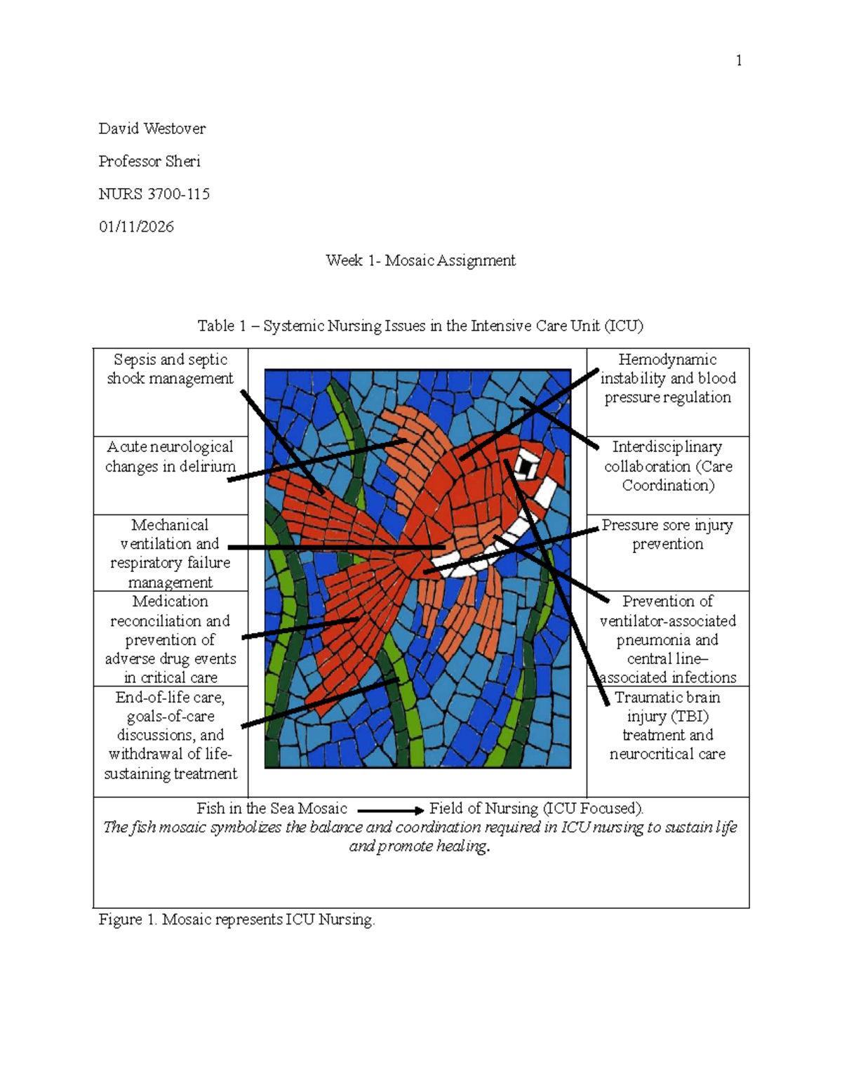 NURS ICU Research Mosaic: Systemic Issues & TBI Focus - Studocu