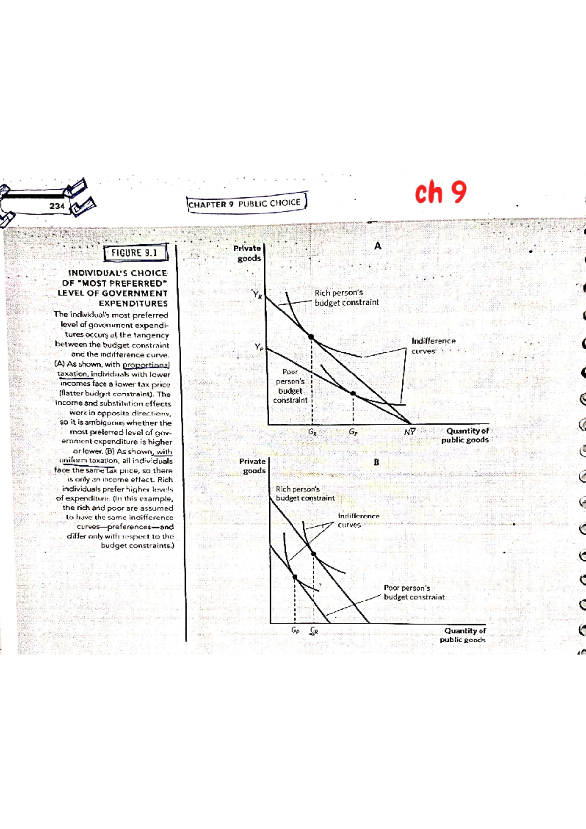 Graphs and Figures Summary - Public Economics (Ch 9) - Studocu