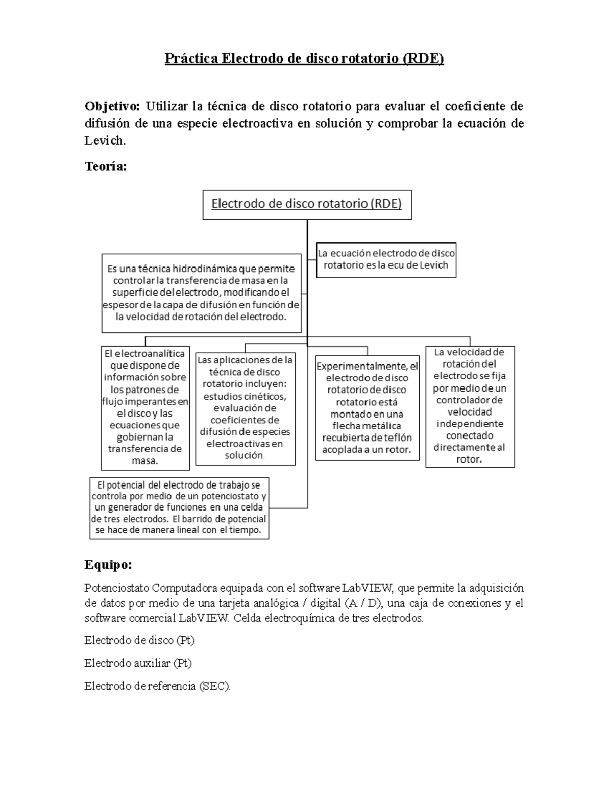 Práctica de Electrodo de Disco Rotatorio (RDE): Evaluación y Teoría ...