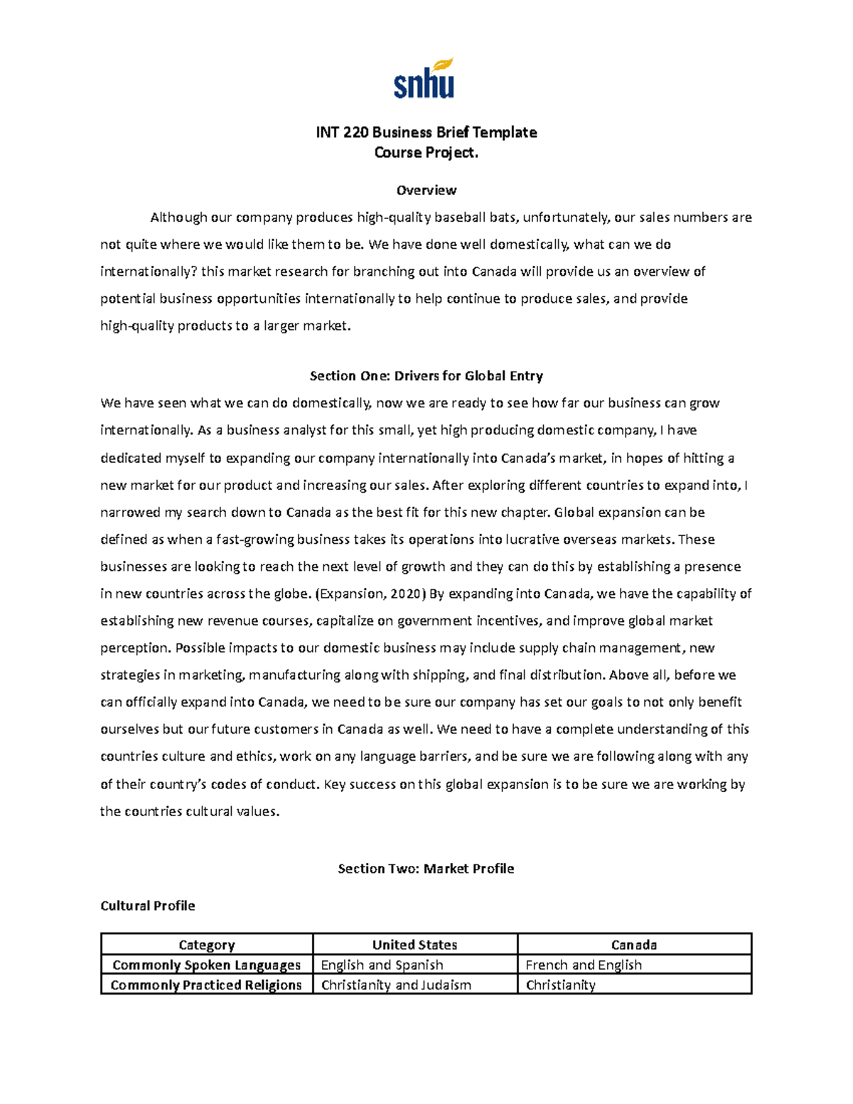7-2 INT 220 Business Brief Template -Final Project - INT 220 Business ...