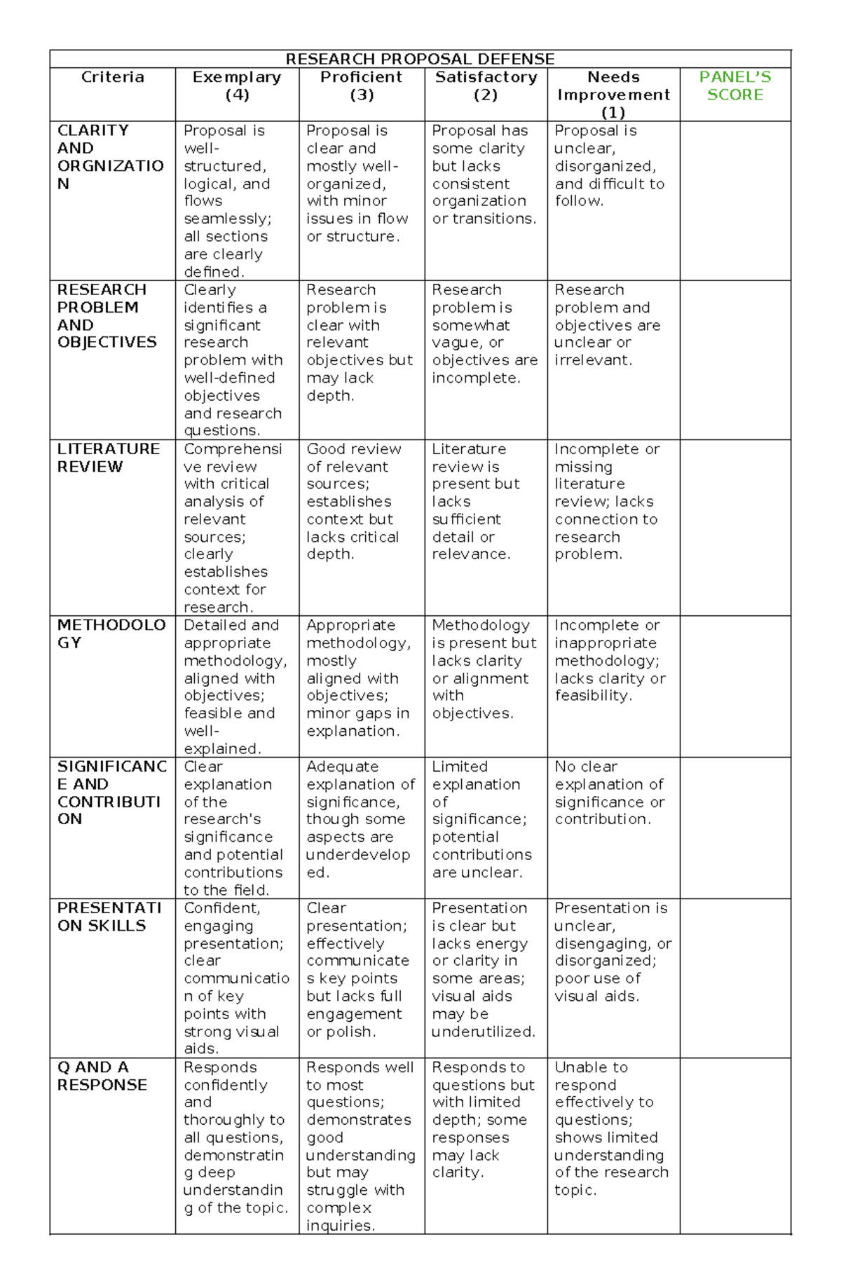 RP Rubrics - RESEARCH PROPOSAL DEFENSE Criteria Exemplary (4 ...