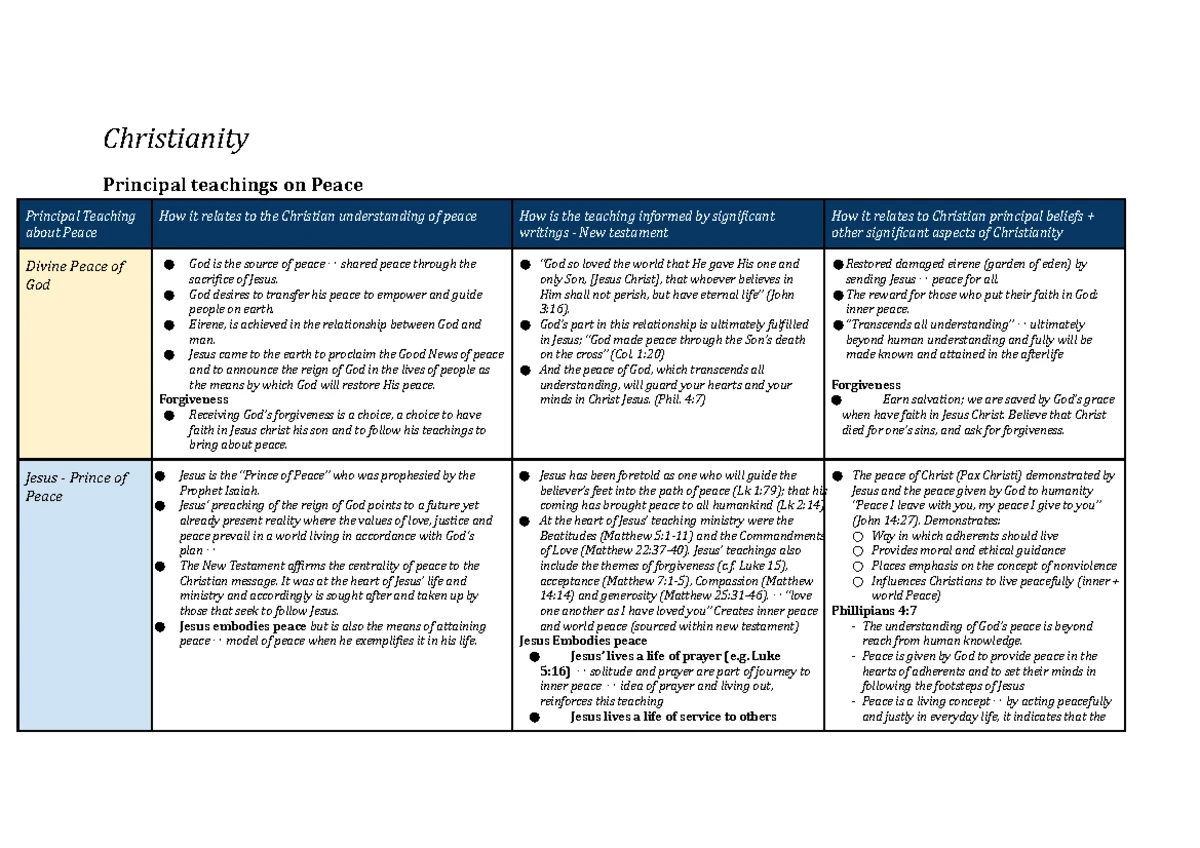 HSC Studies of Religion: Judaism Summary and Key Concepts - Studocu